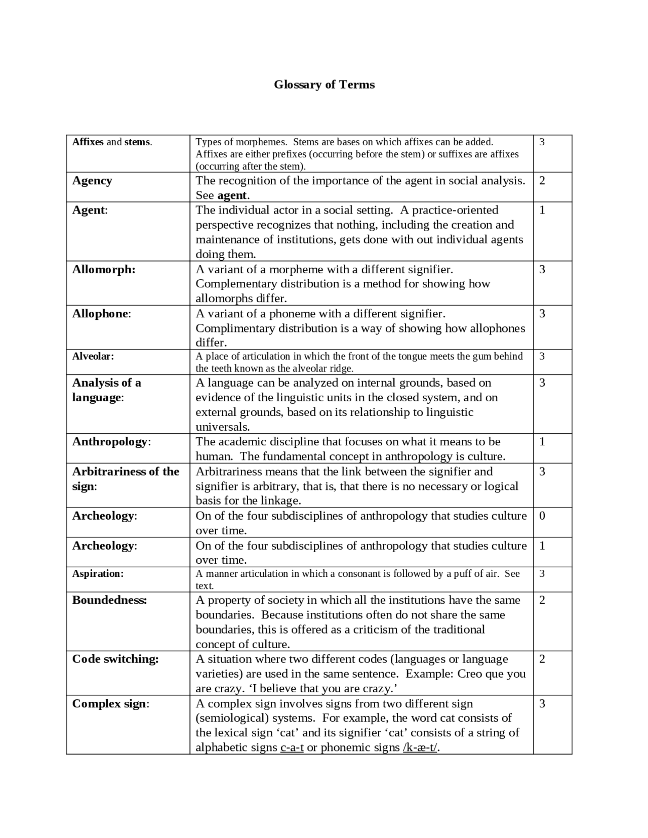 Glossary of Terms in Language and Culture | ANP 420 | Study notes ...