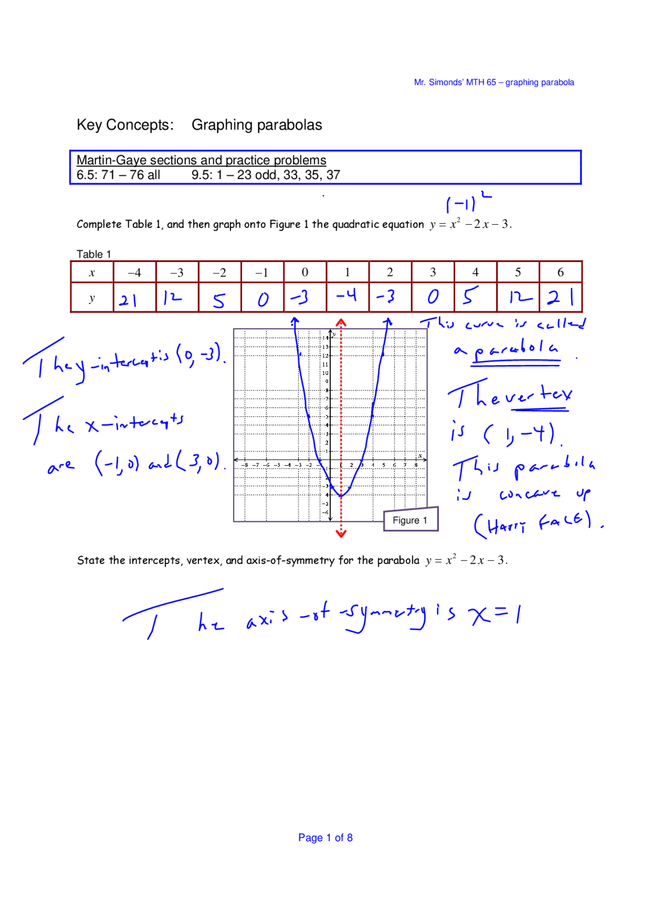 Graphing Parabolas - Questions with Resolution | MTH 65 | Study notes ...