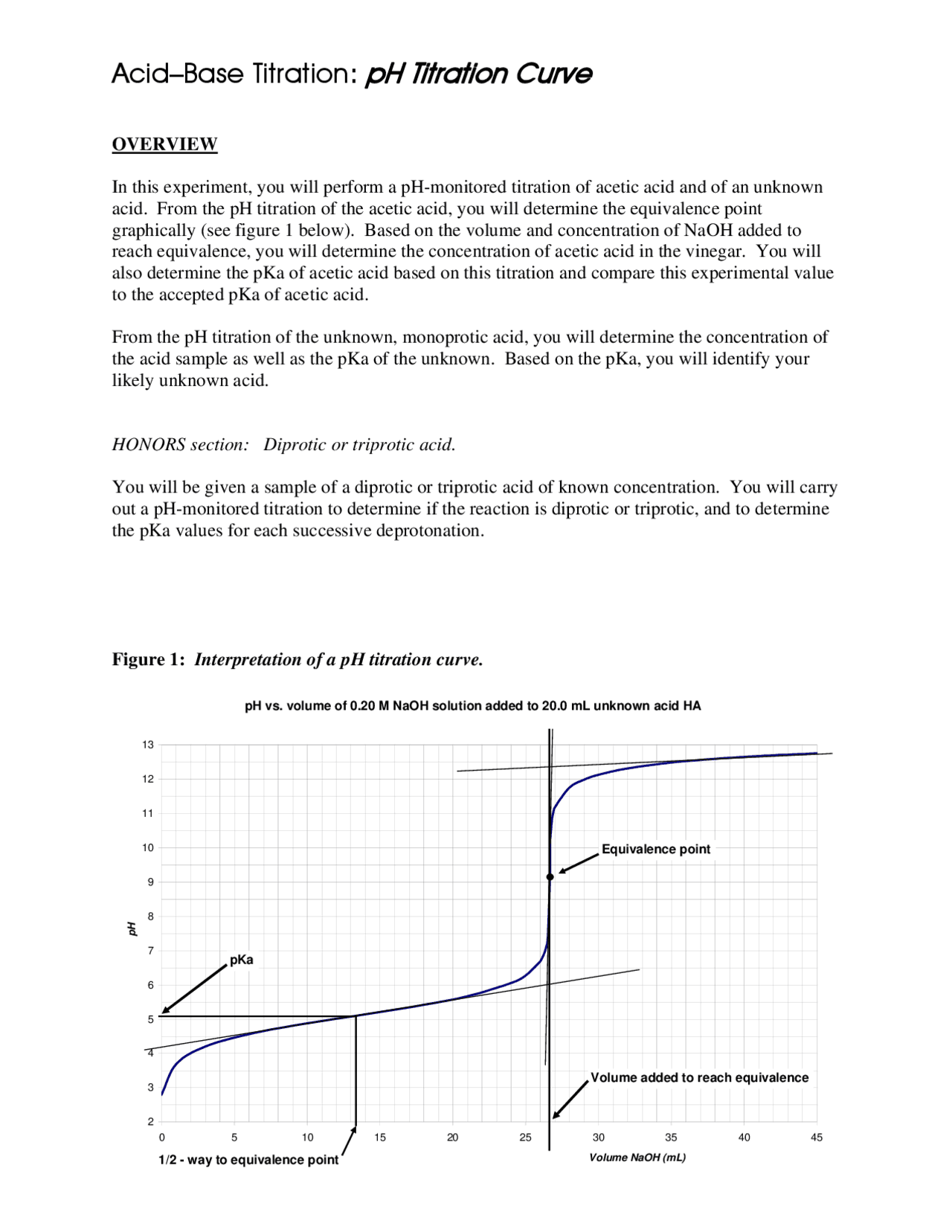 Acid Base Titration Curve of General Chemistry - Lab | CHEM 220 - Docsity