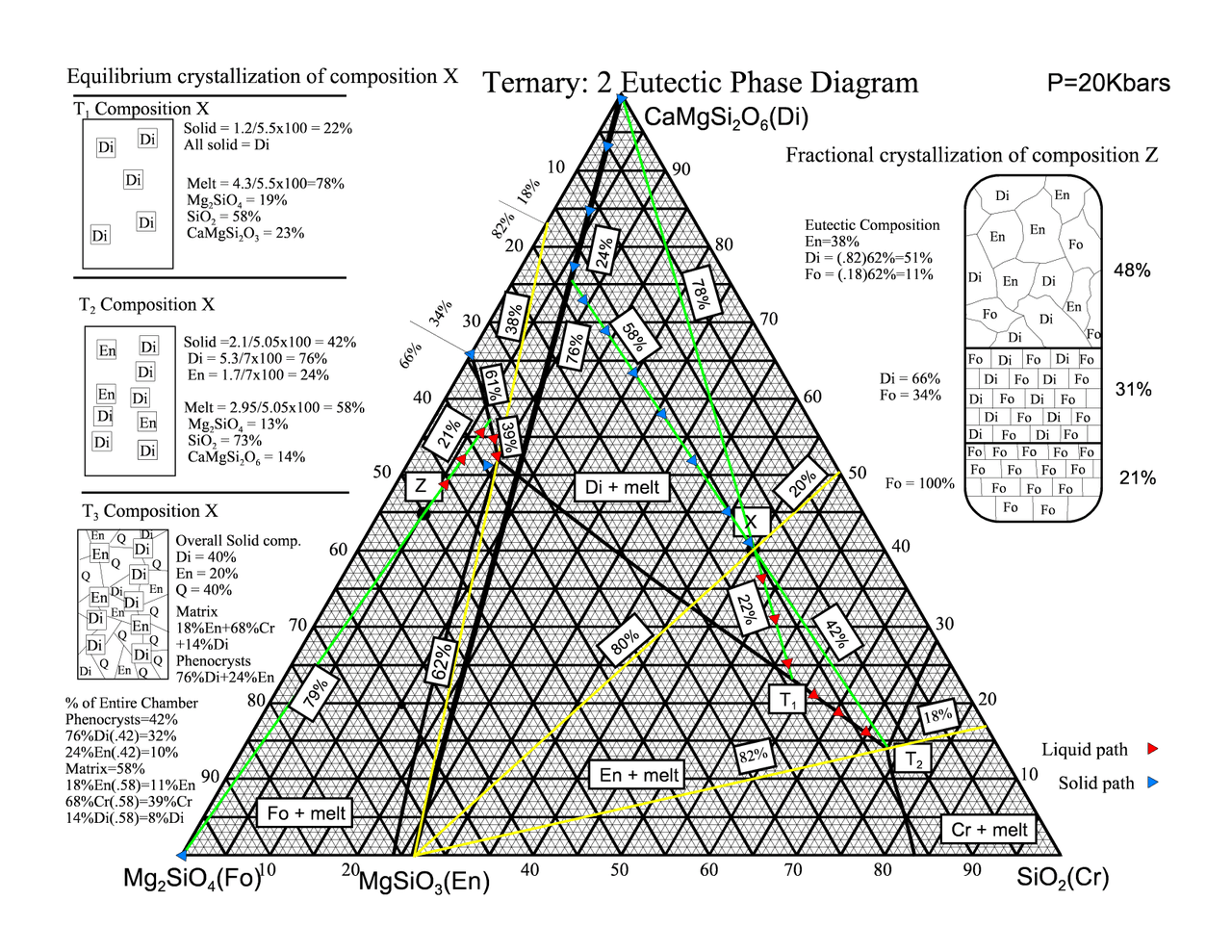 Eutectic Phase Diagram - Igneous and Metamorphic Petrology | GY 303 ...