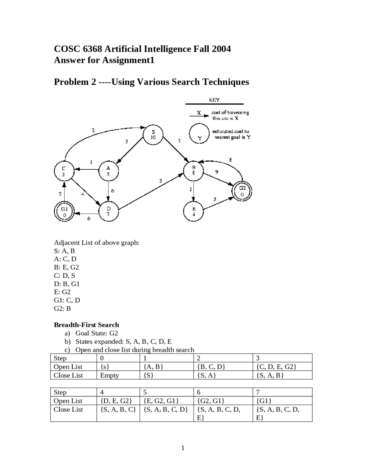 Answer For Assignment 1 On Artificial Intelligence Cosc 6368 Docsity