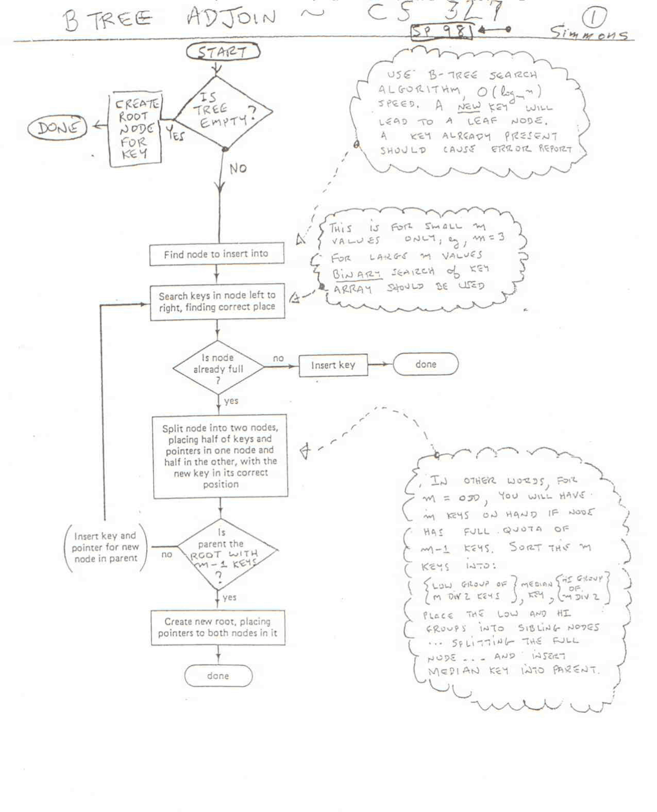 B Tree Adjoin Solutions For Handwritten Notes Cscd 320 Docsity