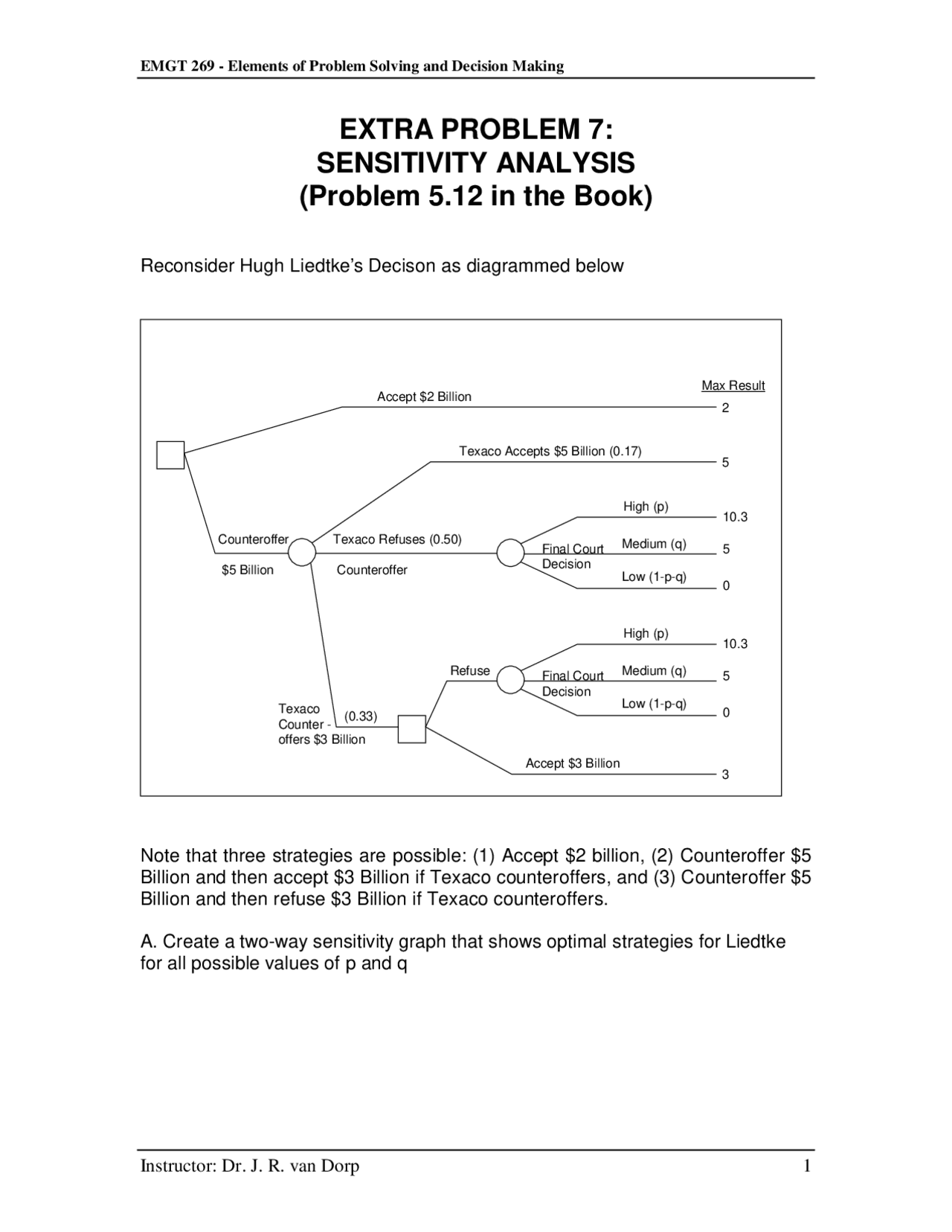 Extra Problem 7 Sensitivity Analysis Emse 269 Docsity