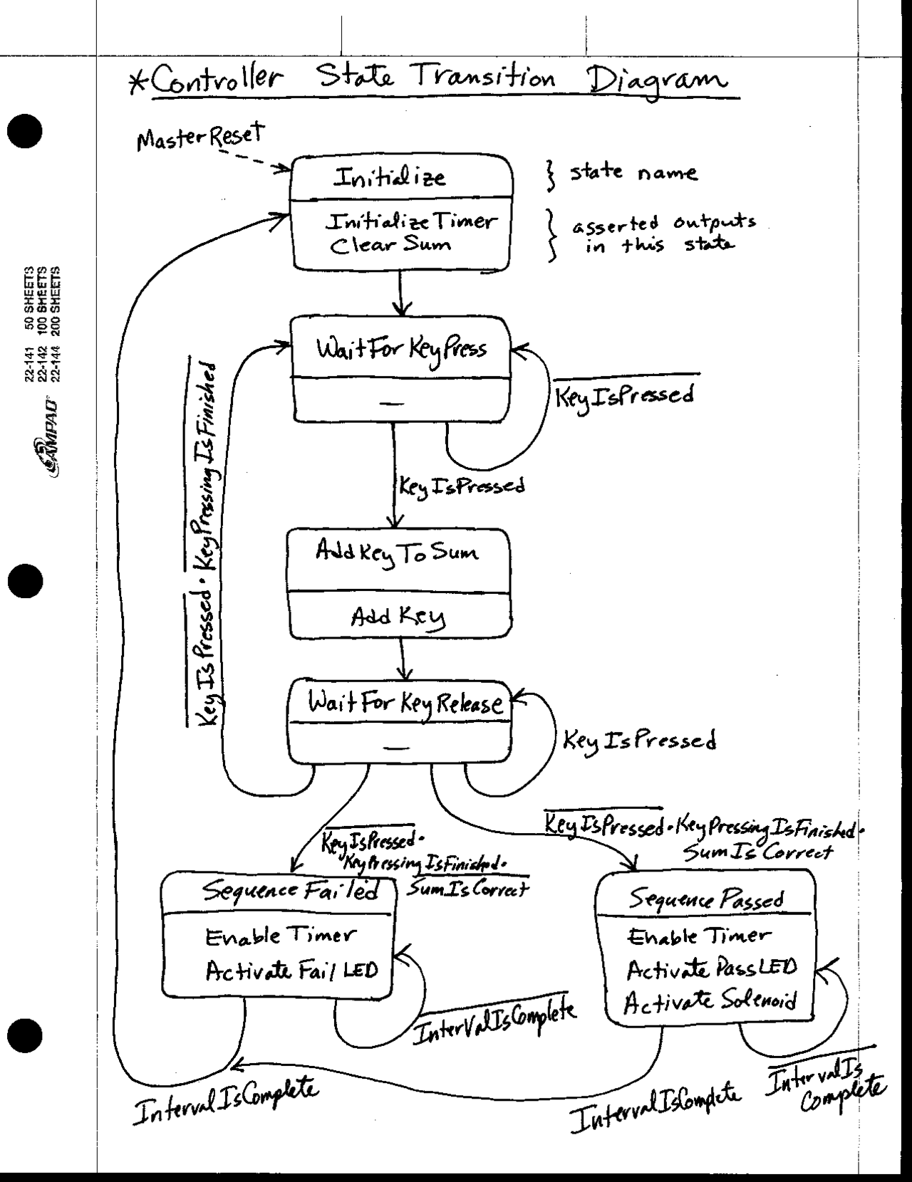 Controller State Transition Diagram - Handwritten Notes | ECE 333 ...