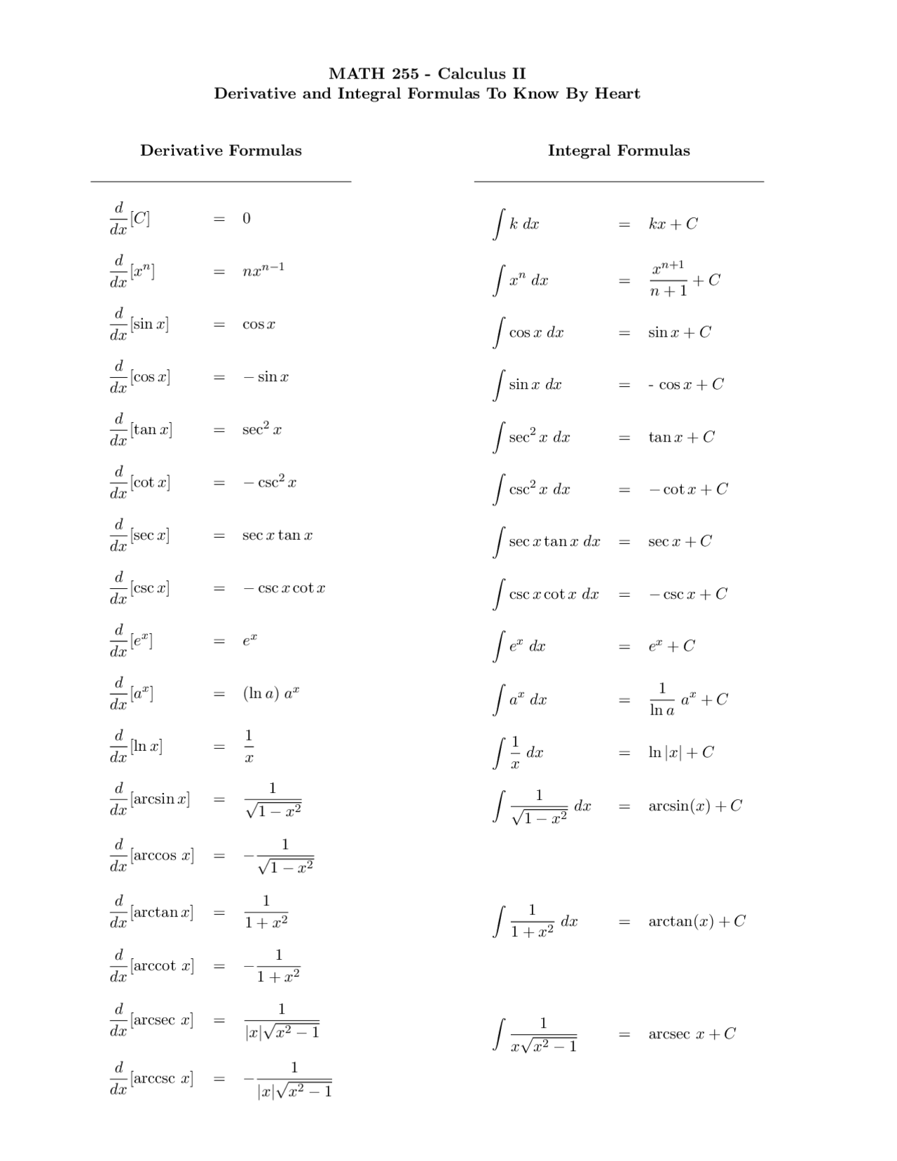 Derivative and Integral Formulas to Know by Heart | MATH 255 - Docsity