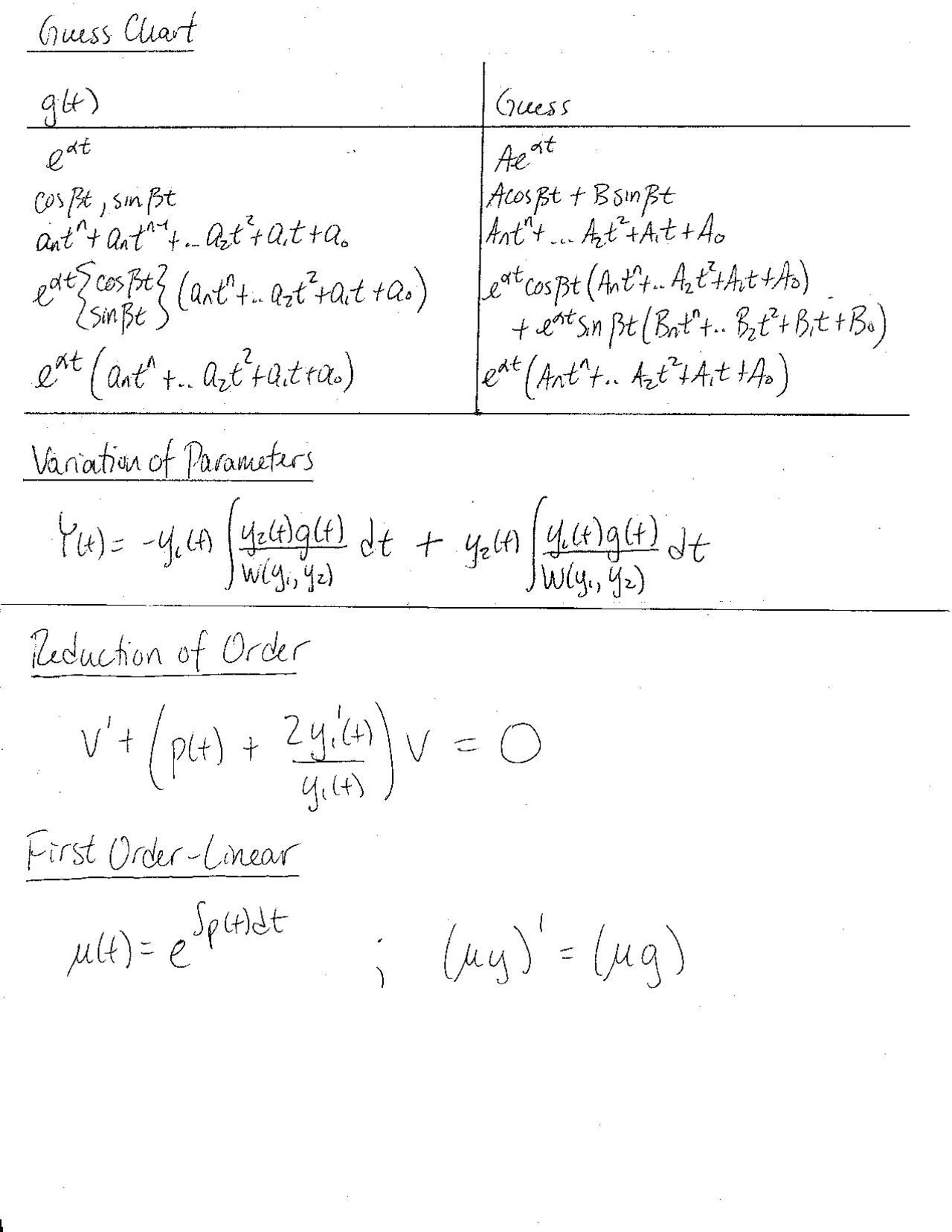 Guess Chart And Variation Of Parameters Handout Math 331 Docsity