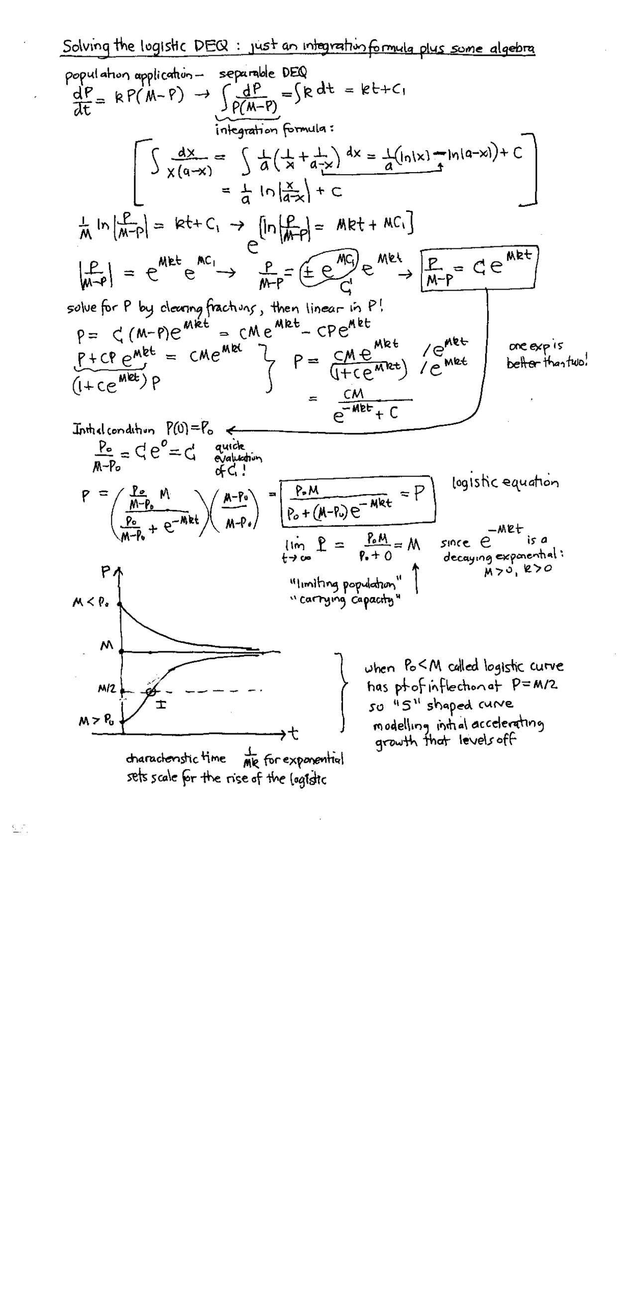 Solving Logistic Differential Equations: Integration Formula Plus ...
