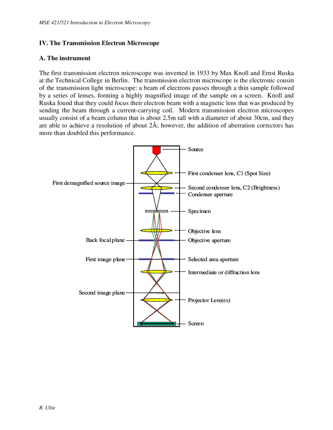 Transmission Electron Microscope - Lecture Notes | MSE 421 | Study ...
