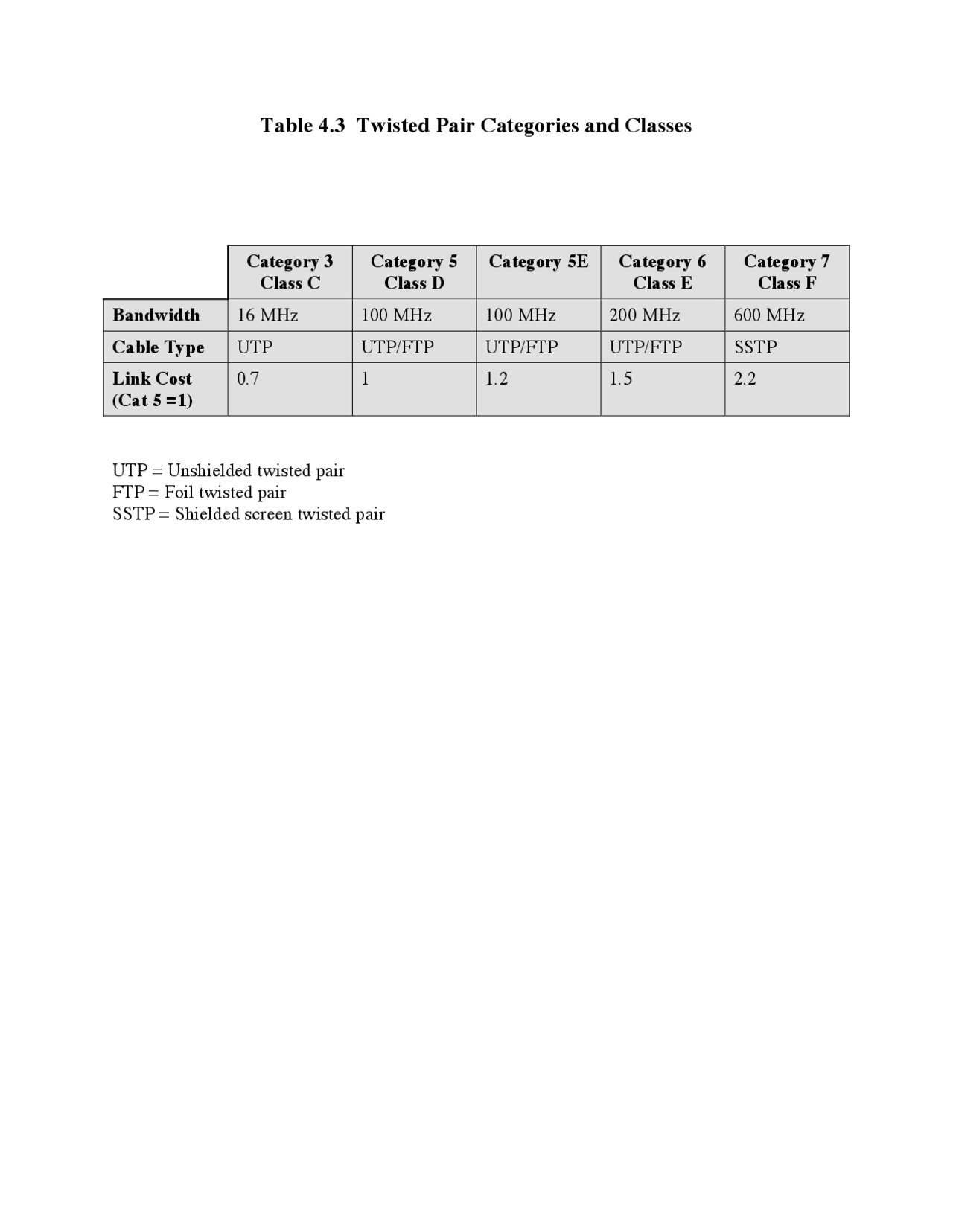 Twisted Pair Categories and Classes - Lecture Slides | CS 3413 - Docsity