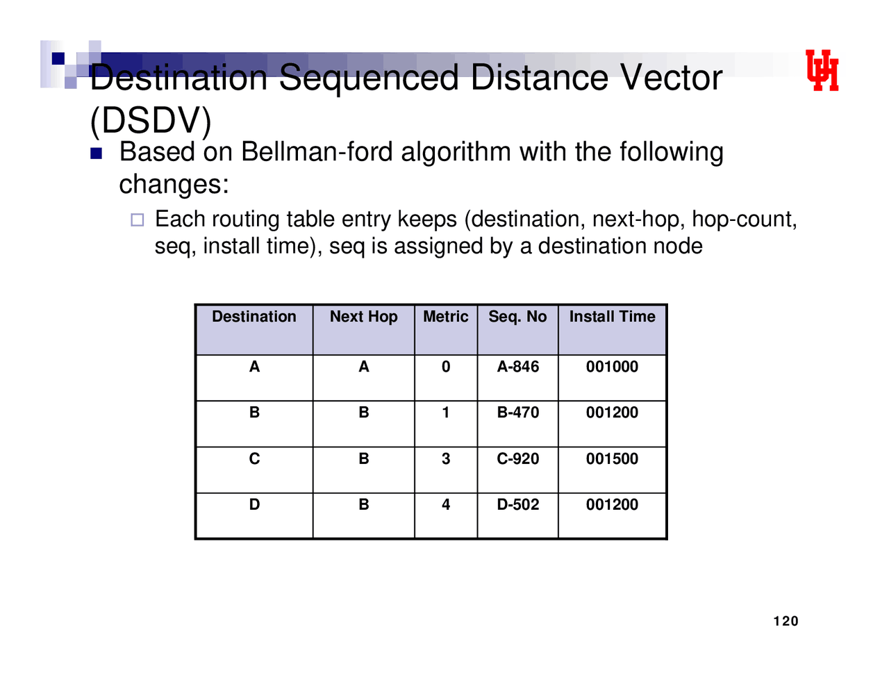 Destination Sequenced Distance Vector (DSDV) and Dynamic Source Routing ...