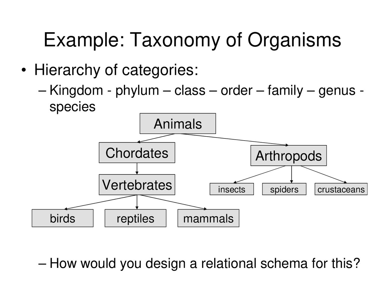 Taxonomy Of Organisms Nested Sets And Multidimensional Arrays Cs 410 Docsity