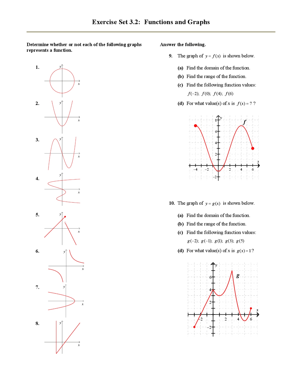 Notes on Functions and Graphs - College Algebra | MATH 1310 - Docsity