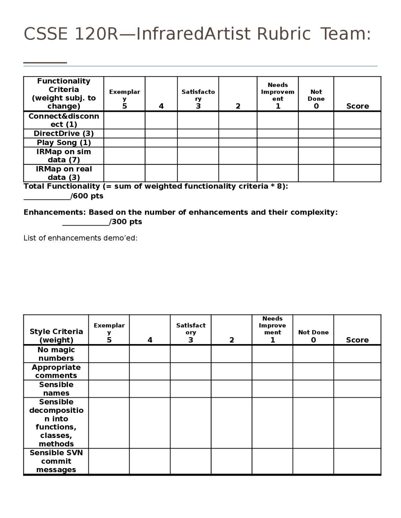 Infrared Artist Rubrics Lecture Notes Csse 120 Docsity