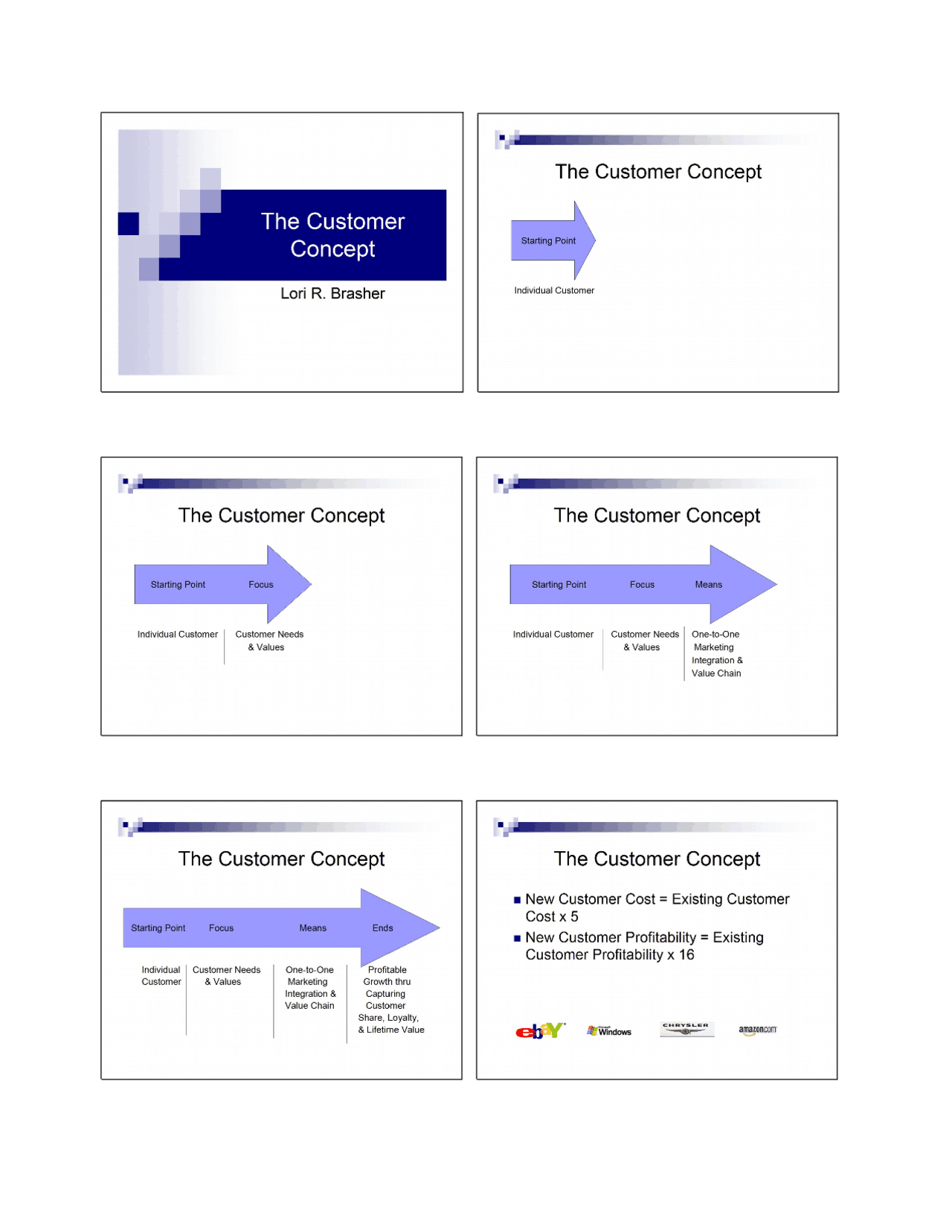 The Customer Concept Lecture Slides Mktg 710 Docsity