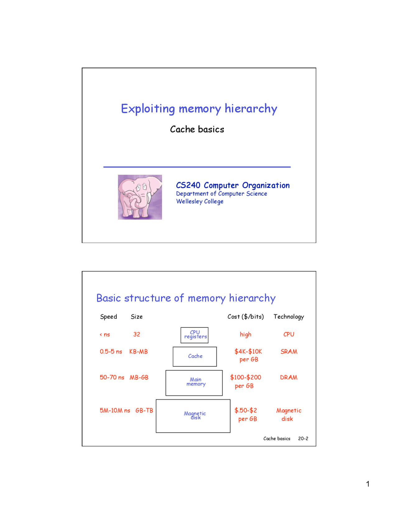 Exploiting Memory Hierarchy Lecture Slides Cs 240 Docsity