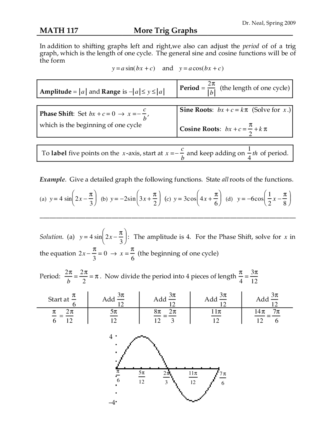 Lecture Notes on Trigonometry Graph - Spring 2009 | MATH 117 | Study ...