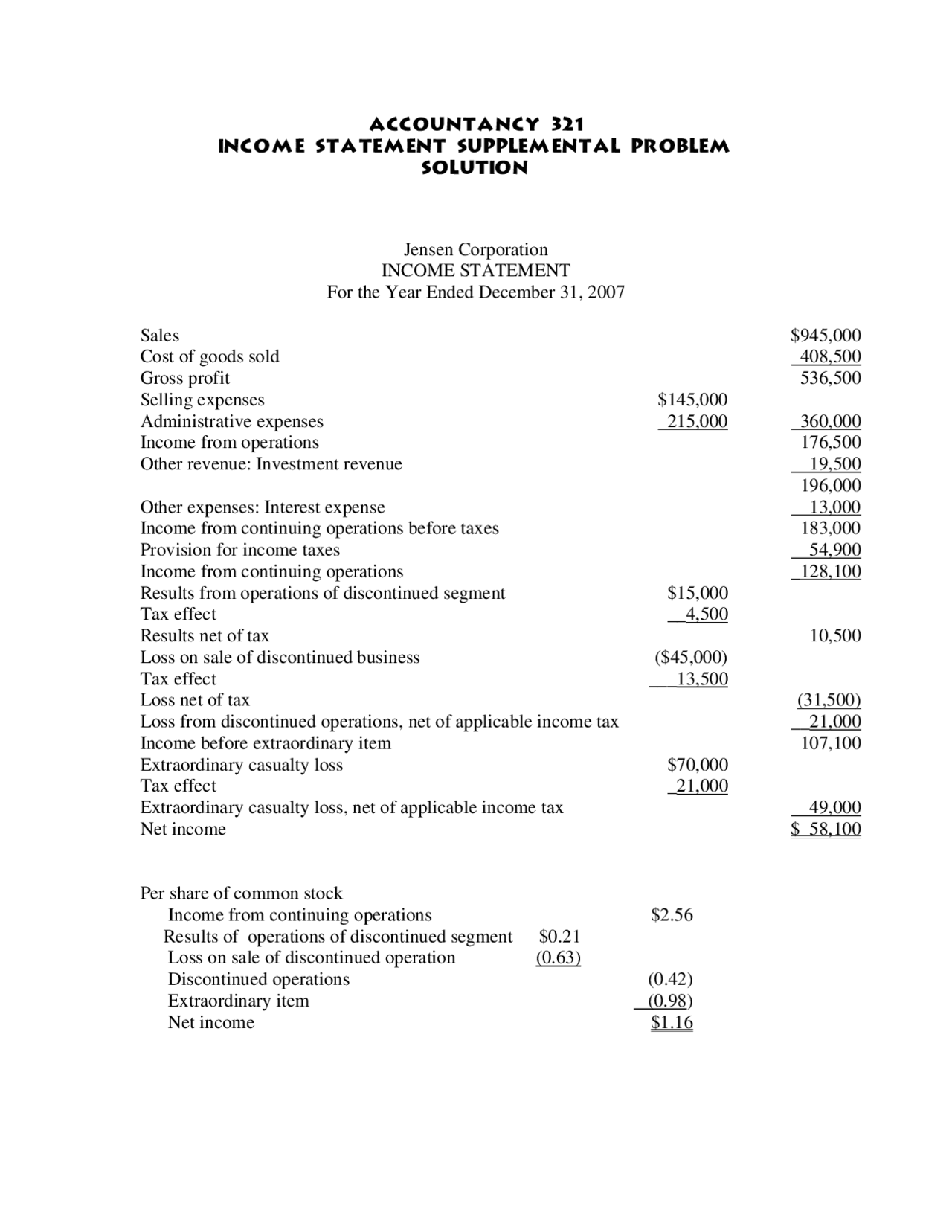 Income Statement of Supplemental Problems on Accountancy | ACC 321 ...