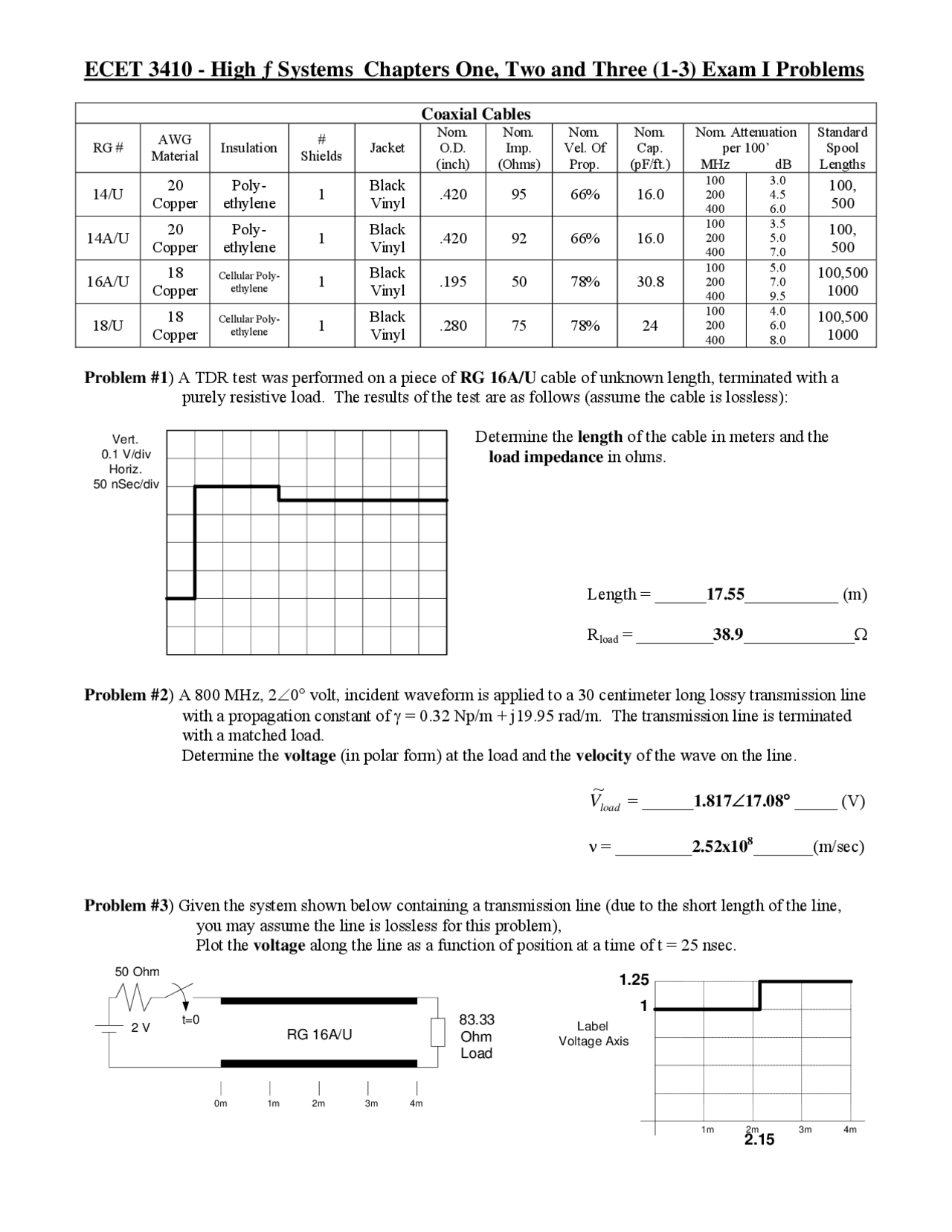 Exam 1 Exam 2 And Exam 3 High Frequency Systems Ecet 3410 Docsity