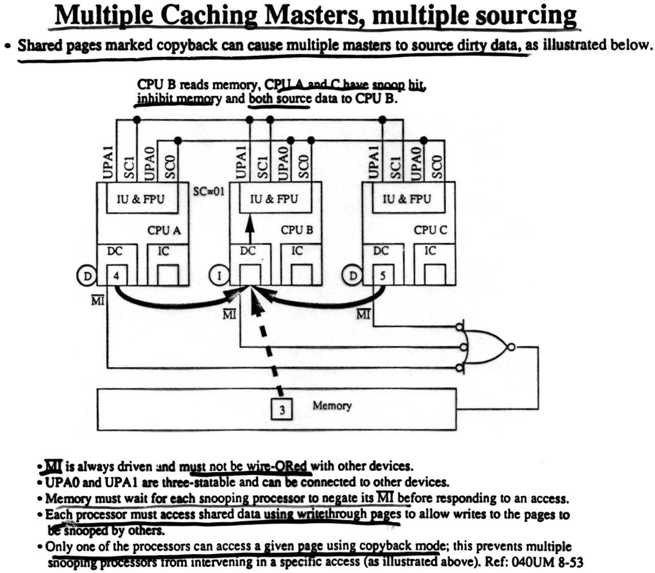 Multiple Caching Masters, Multiple Sourcing - Advanced Microprocessor Application | ECE 6050 ...