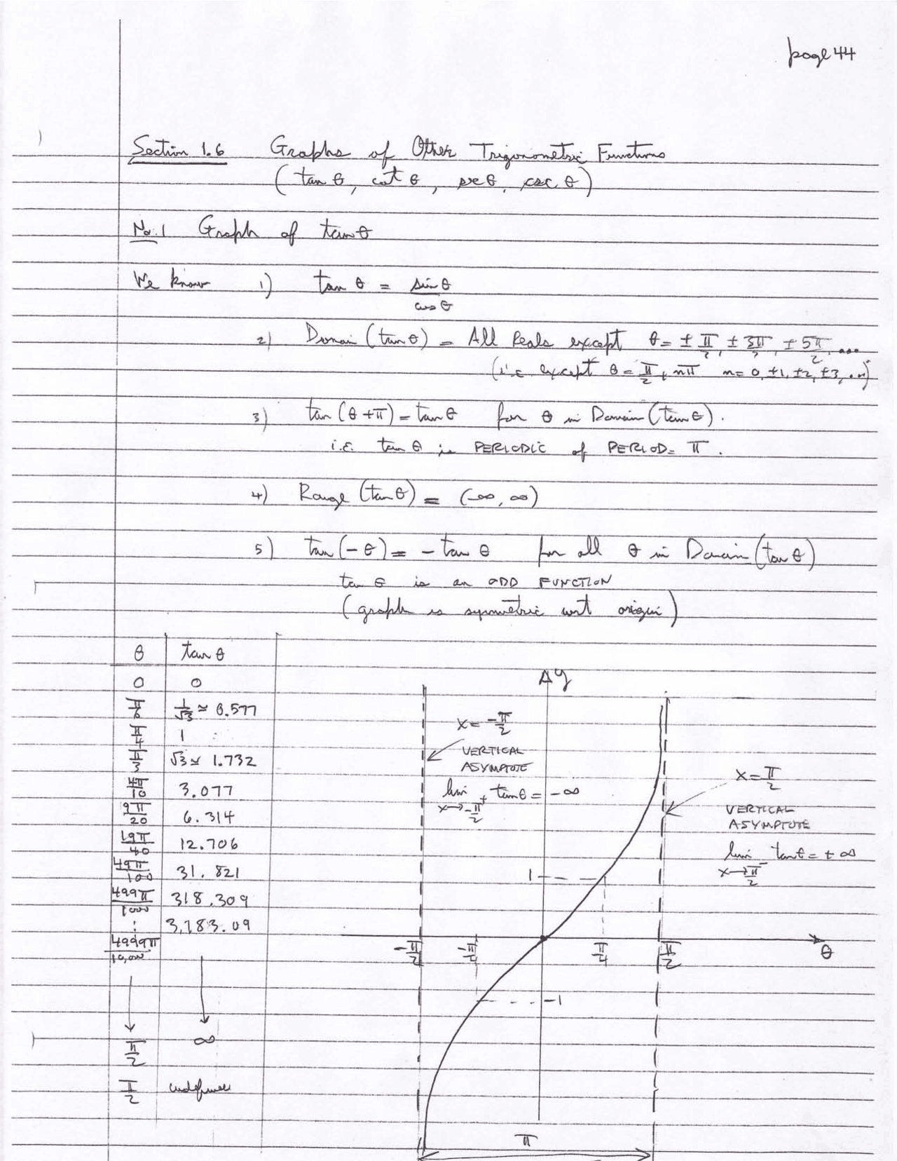 Handwritten Notes On Trigonometric Functions Plane Trigonometry