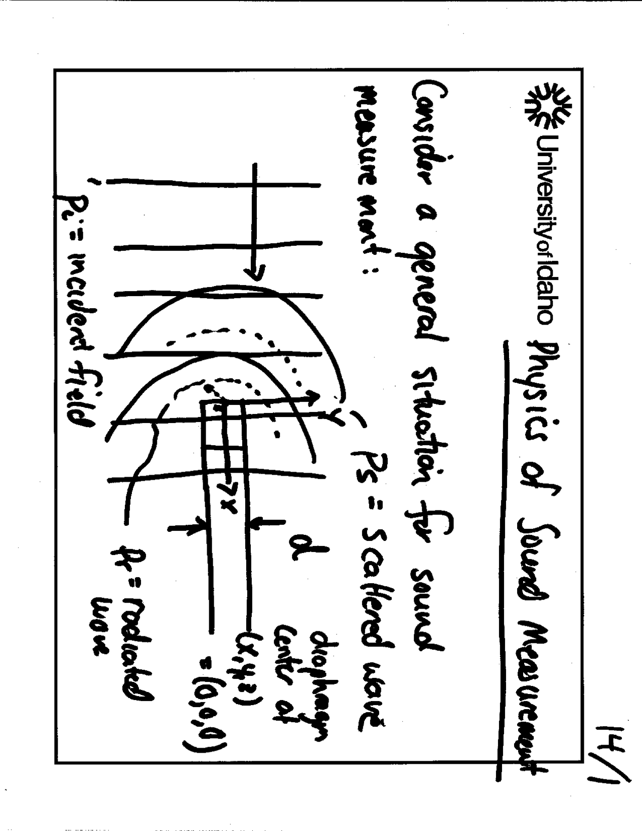 Physics Of Sound Measurement Engineering Acoustics Me 413 Docsity