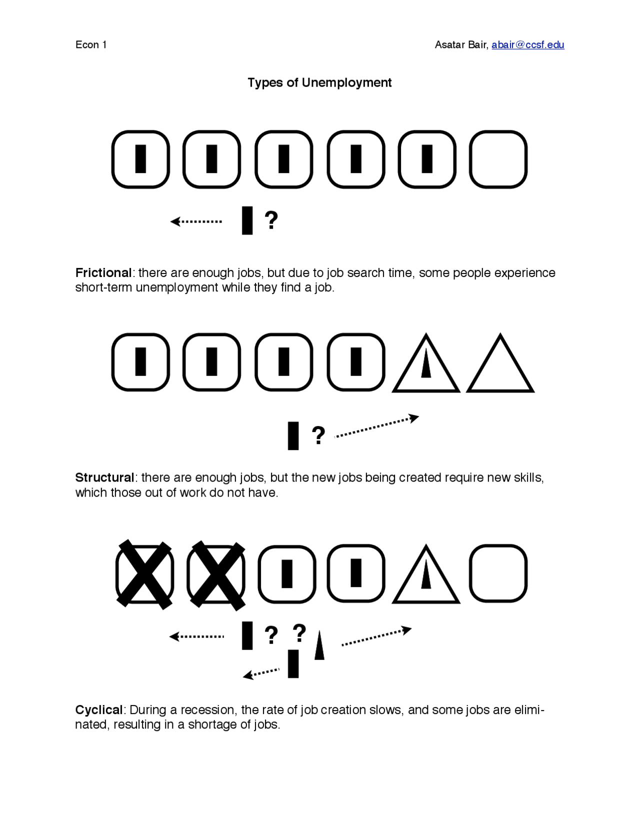 Types of Unemployment - Principles of Macroeconomics | ECON 1 - Docsity
