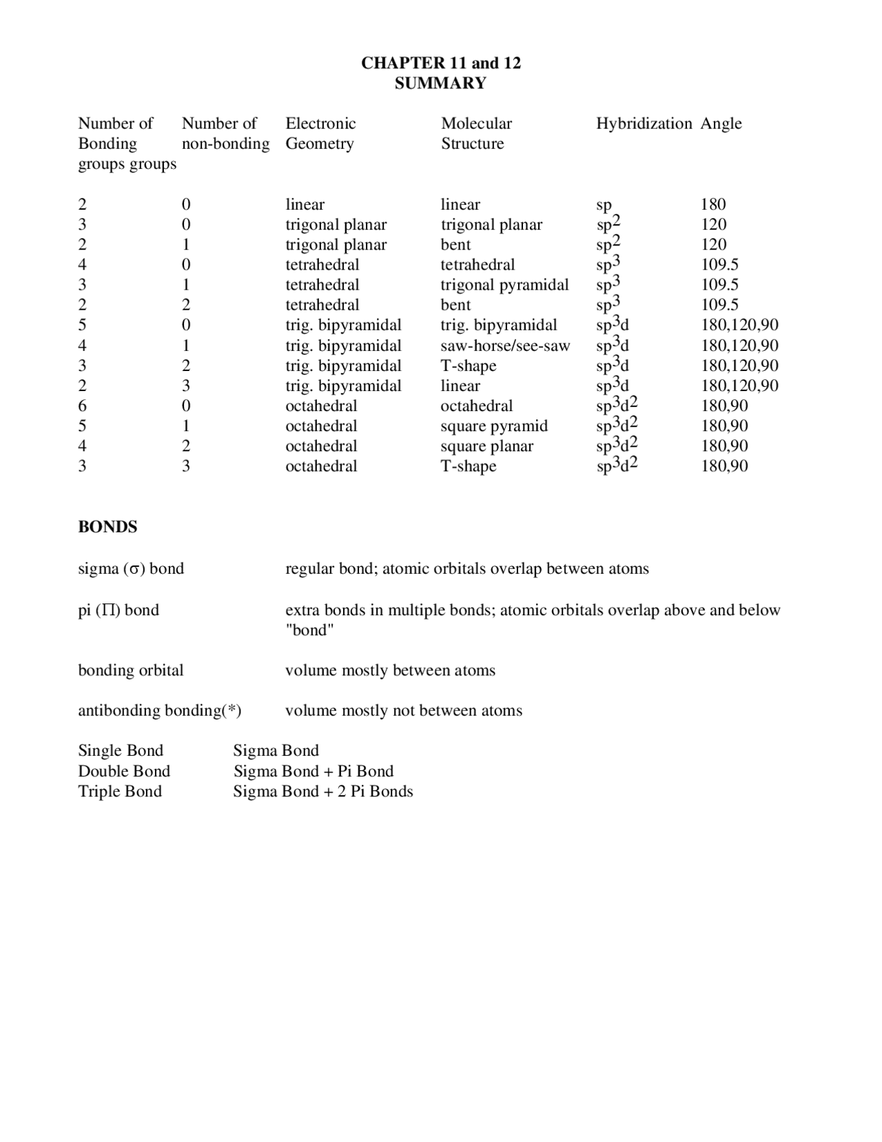 Bonds Molecular Orbital Theory Magnetism Questions Chem 1331
