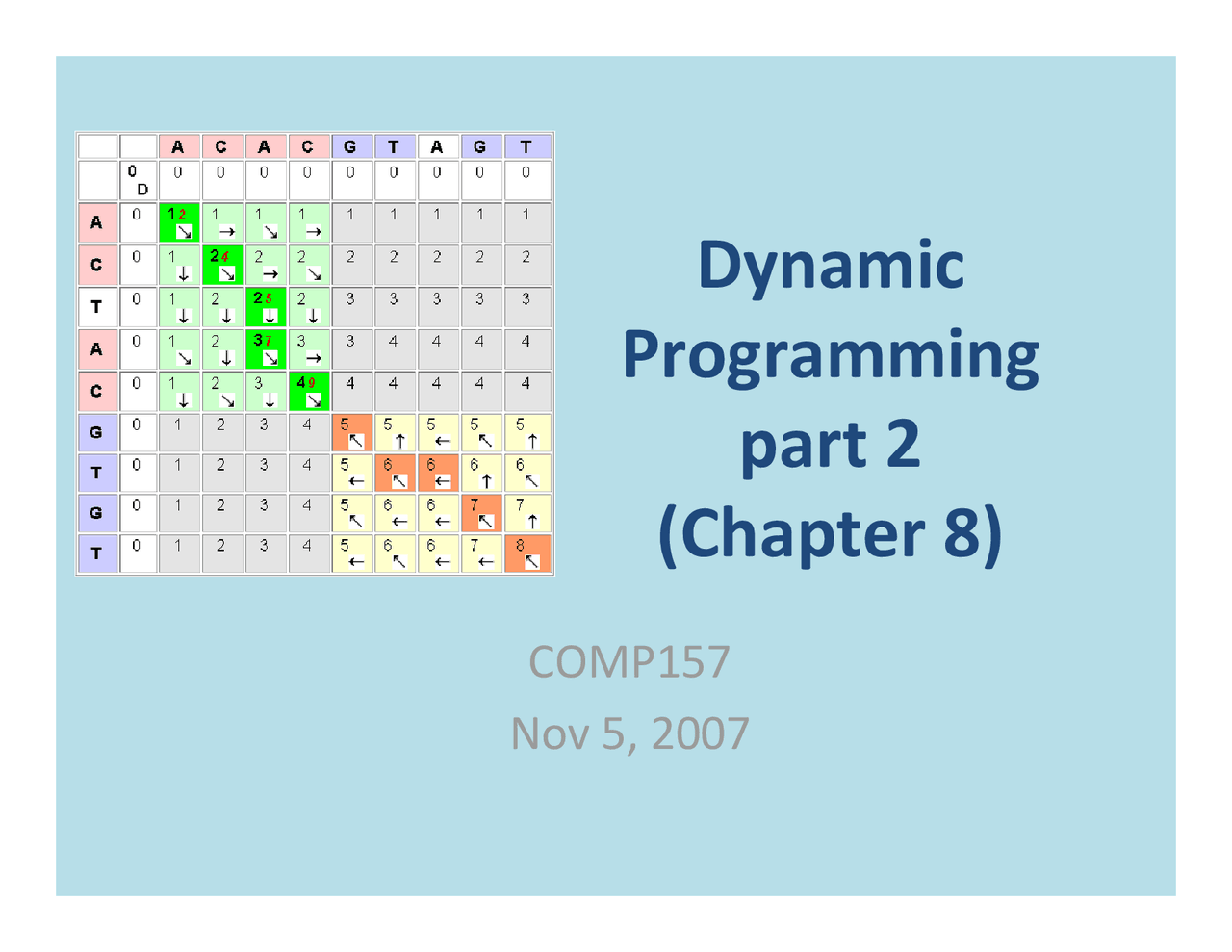 Design And Analysis Of Algorithms Dynamic Programming Part 2 Comp 4942