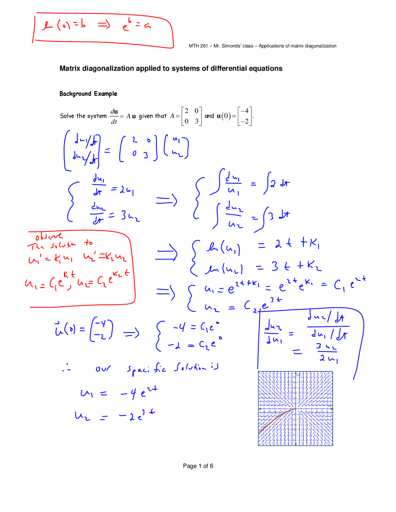 Applications Of Matrix Diagonalization In Applied Linear Algebra I