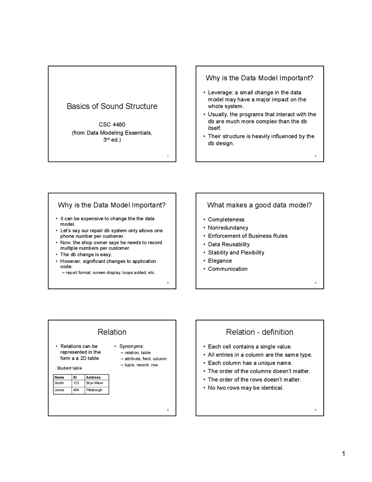 Basics of Sound Structure - Lecture Slides | CSC 4480 - Docsity