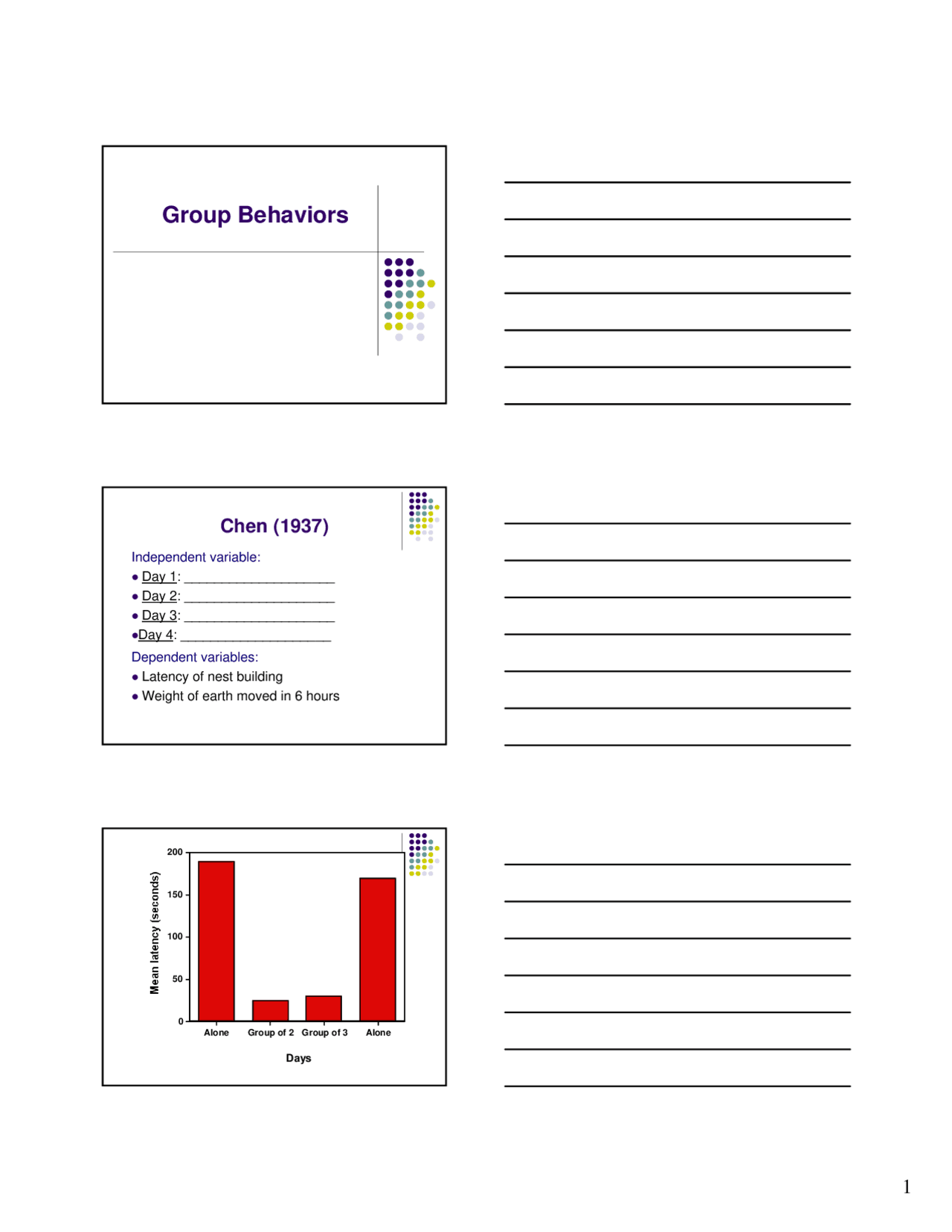 Group Behaviors, Dependent and Independent Variables - Lecture Slides | PSY 300W - Docsity