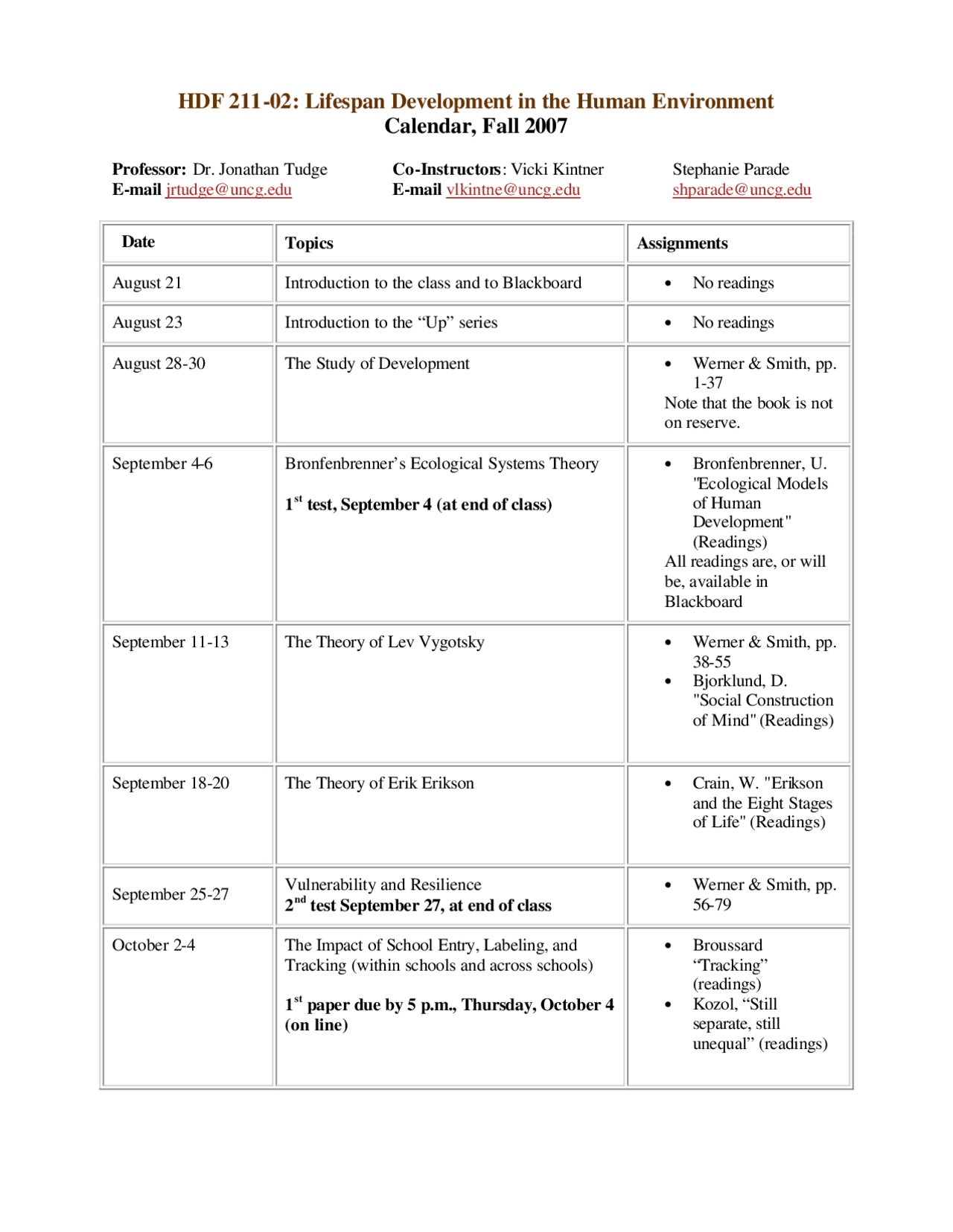 Human Development Across LifeSpan - Review Sheet | HDF 211 - Docsity