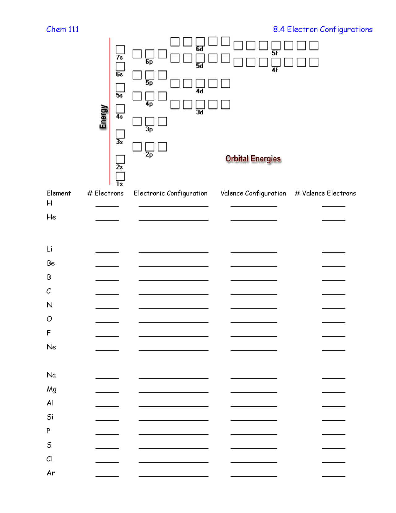 Electron Configurations - General Chemistry Science | CHEM 111 - Docsity