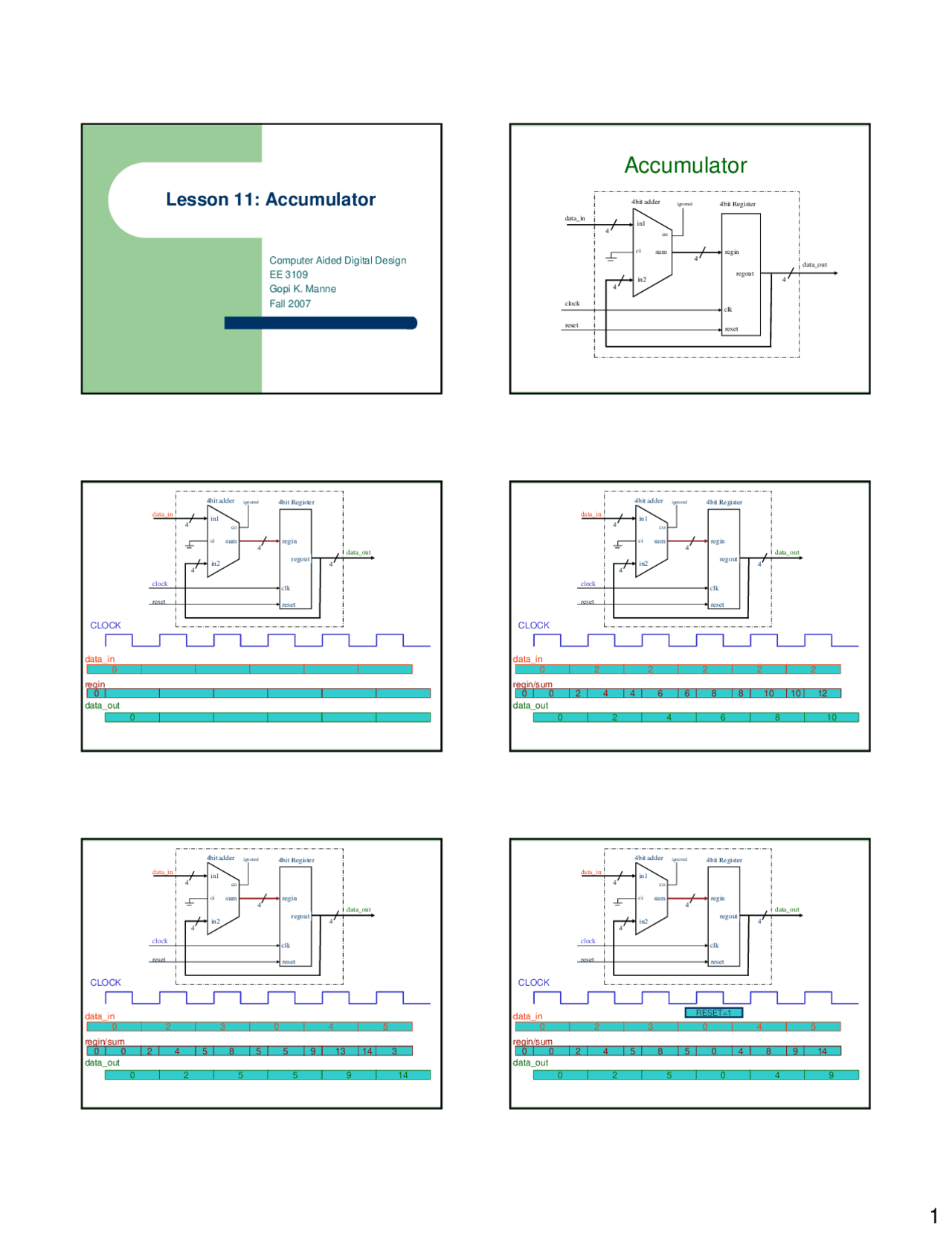Accumulator Lecture Slides Computer Aided Digital Design Ee 3109