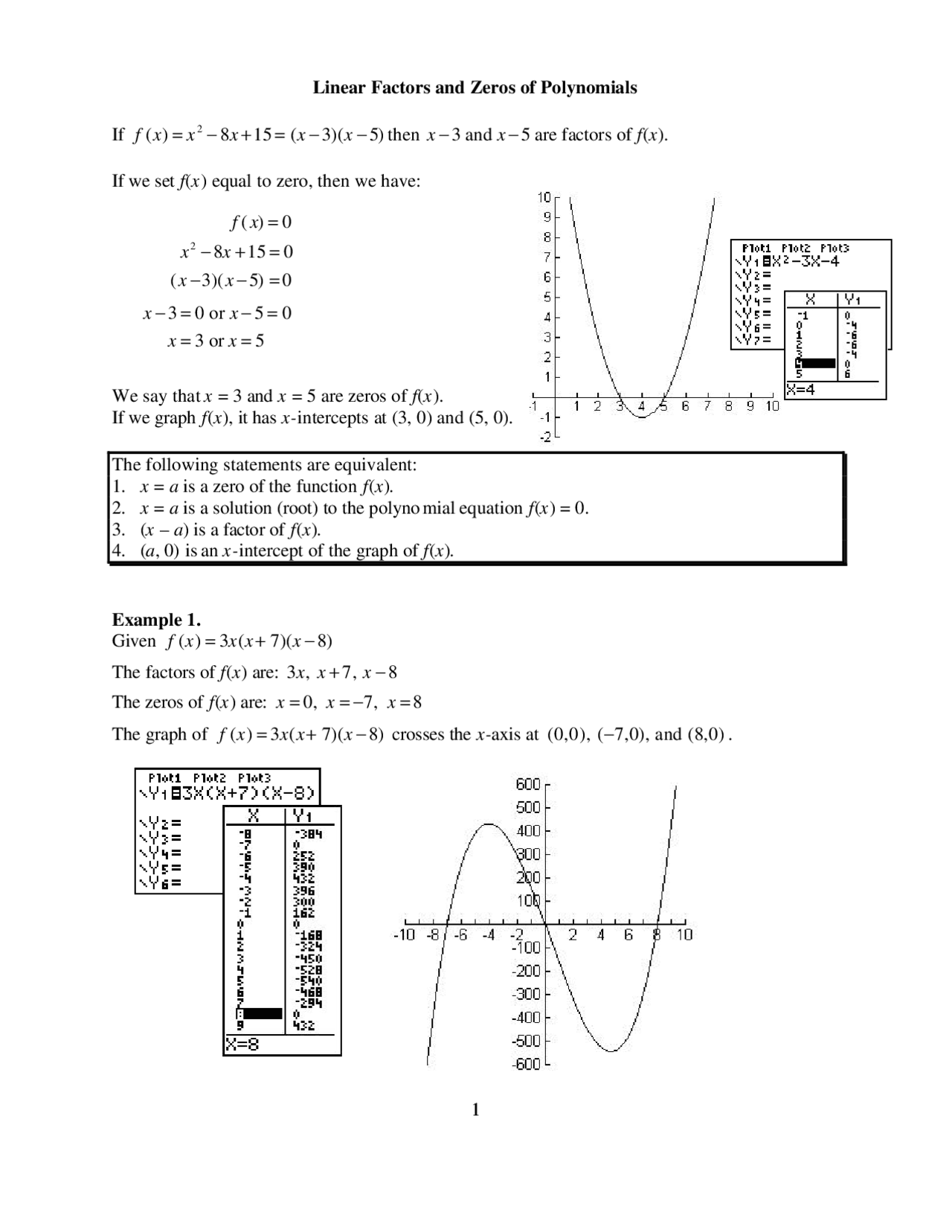 Linear Factor and Zeros of Polynomials - Lecture Notes | MA 113 - Docsity