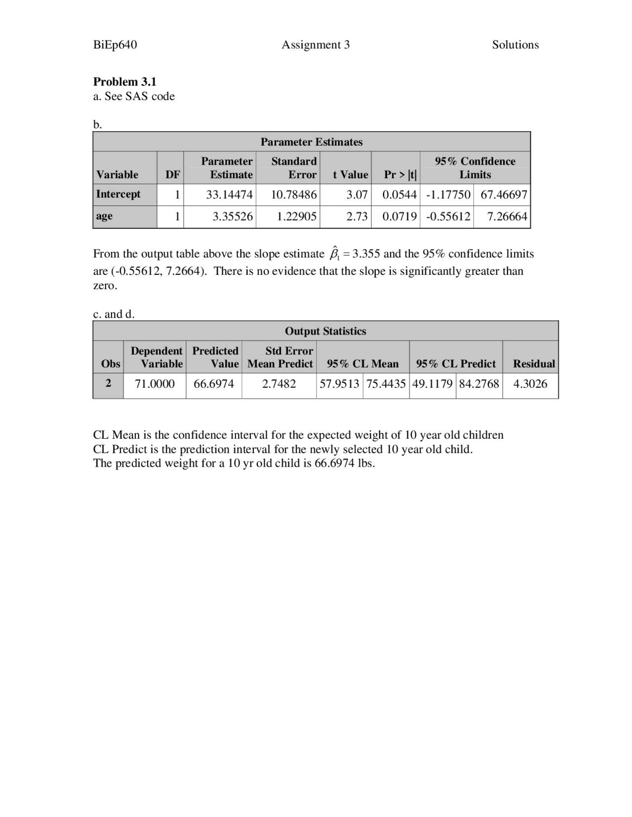 Intermediate Biostatistics Assignment 3 Solved Pubhlth 640 Docsity