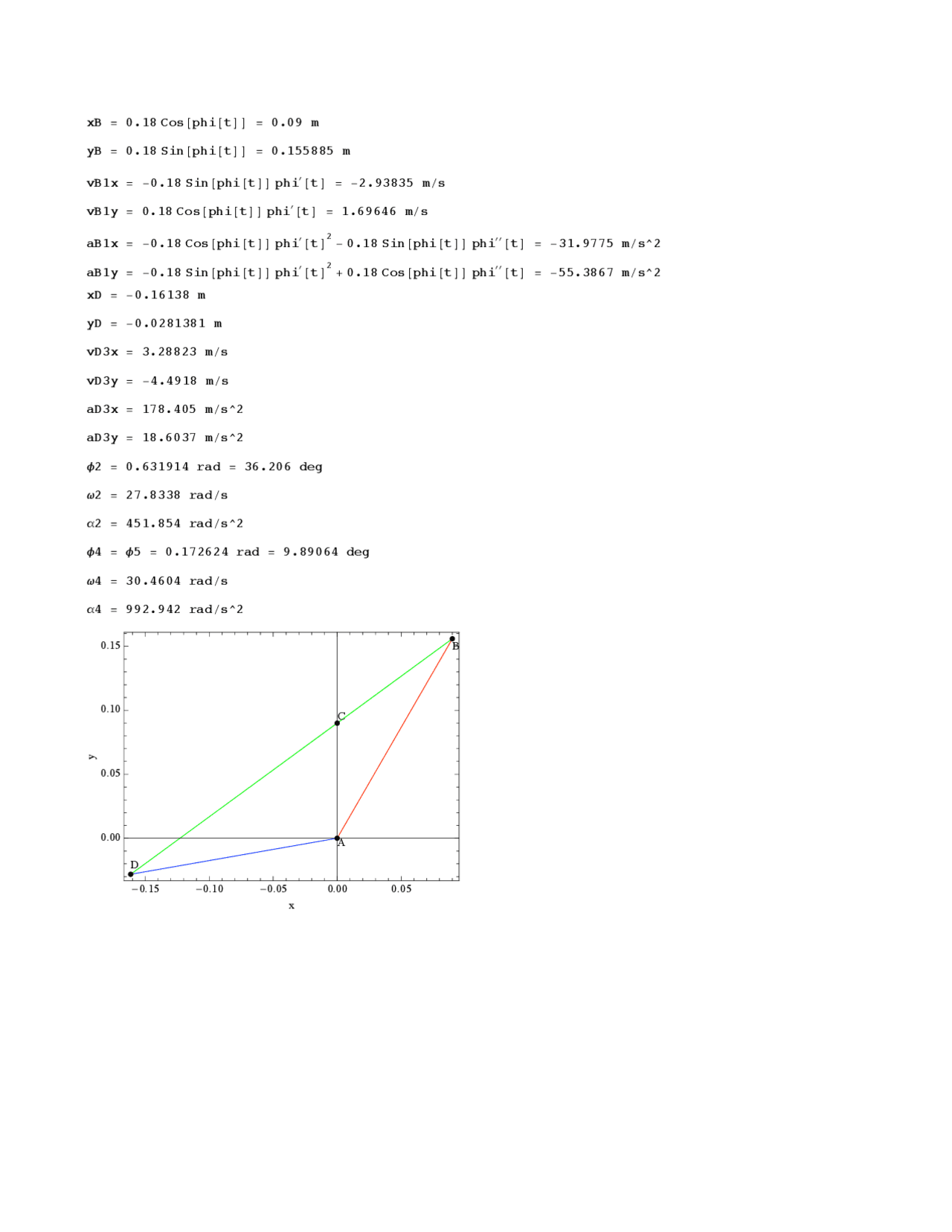Solved Assignment Kinematics And Dynamics Of Robots Mech 6710 Docsity