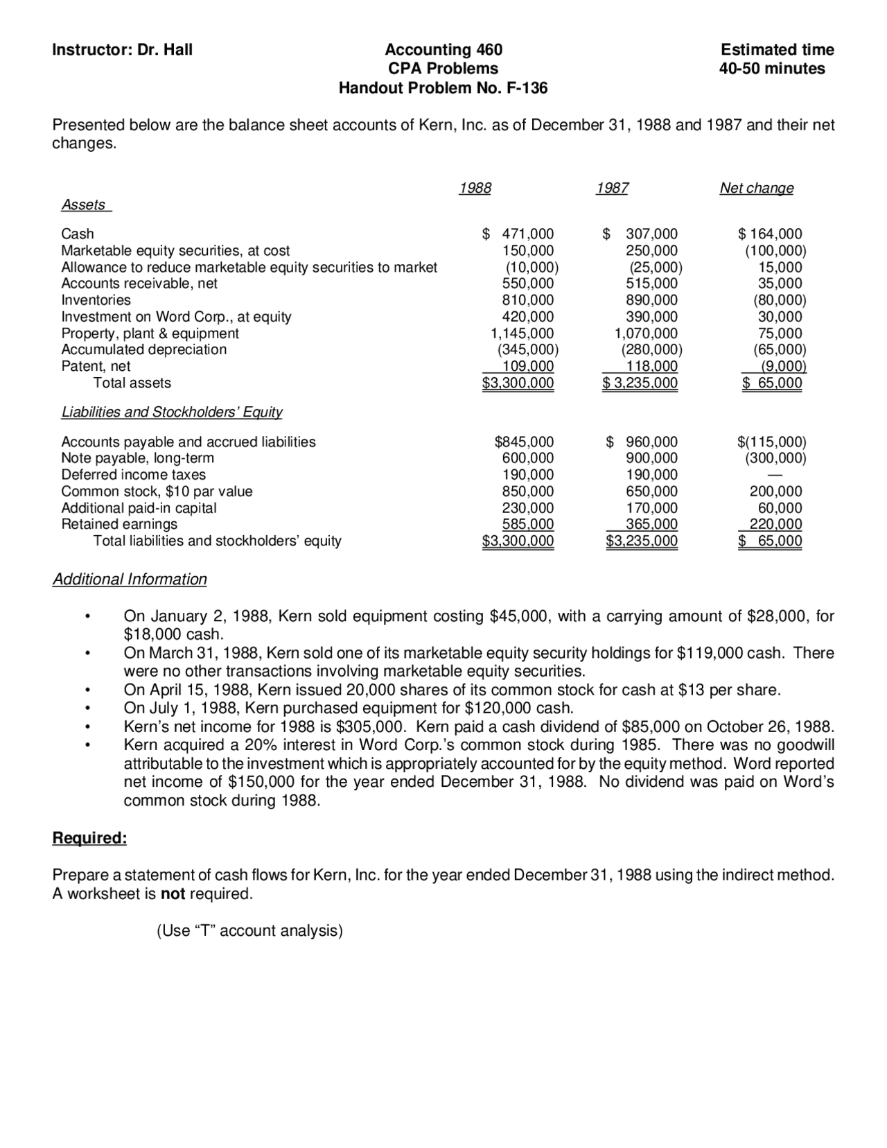 Balance Sheet Of Kern Cpa Problems Acct 460 Docsity