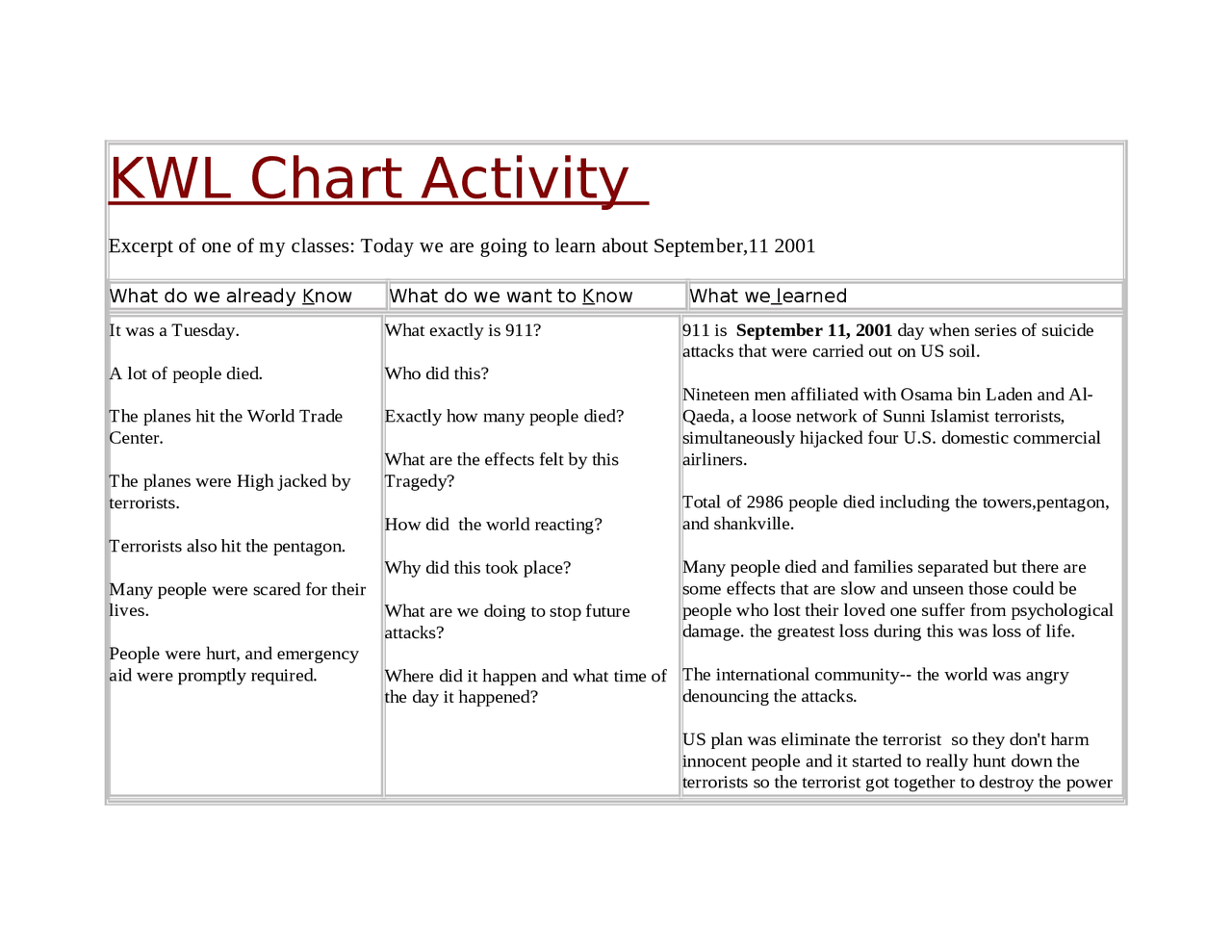 Educational Technology for Children I - Notes on KWL Chart Activity ...