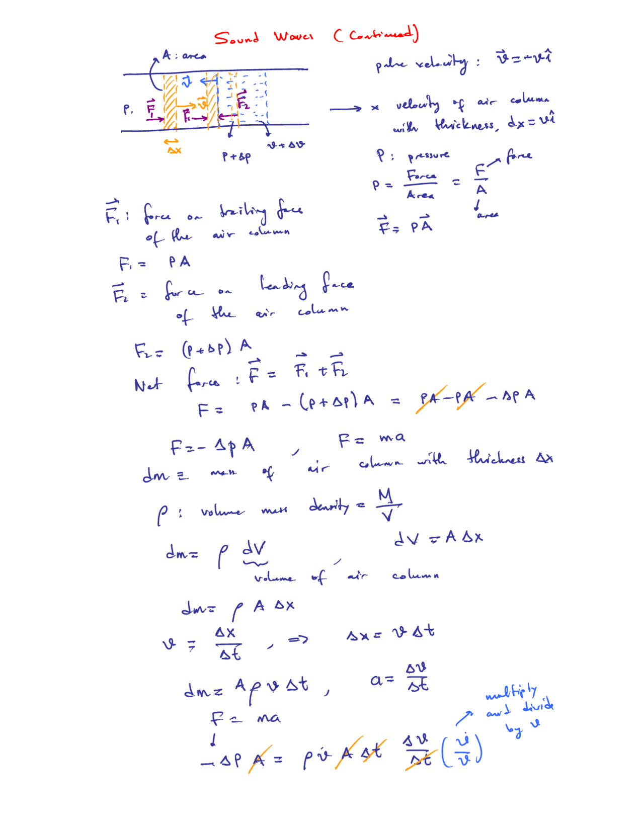 Handwritten Notes on Sound Wave | PHYS 3101 | Study notes Physics | Docsity