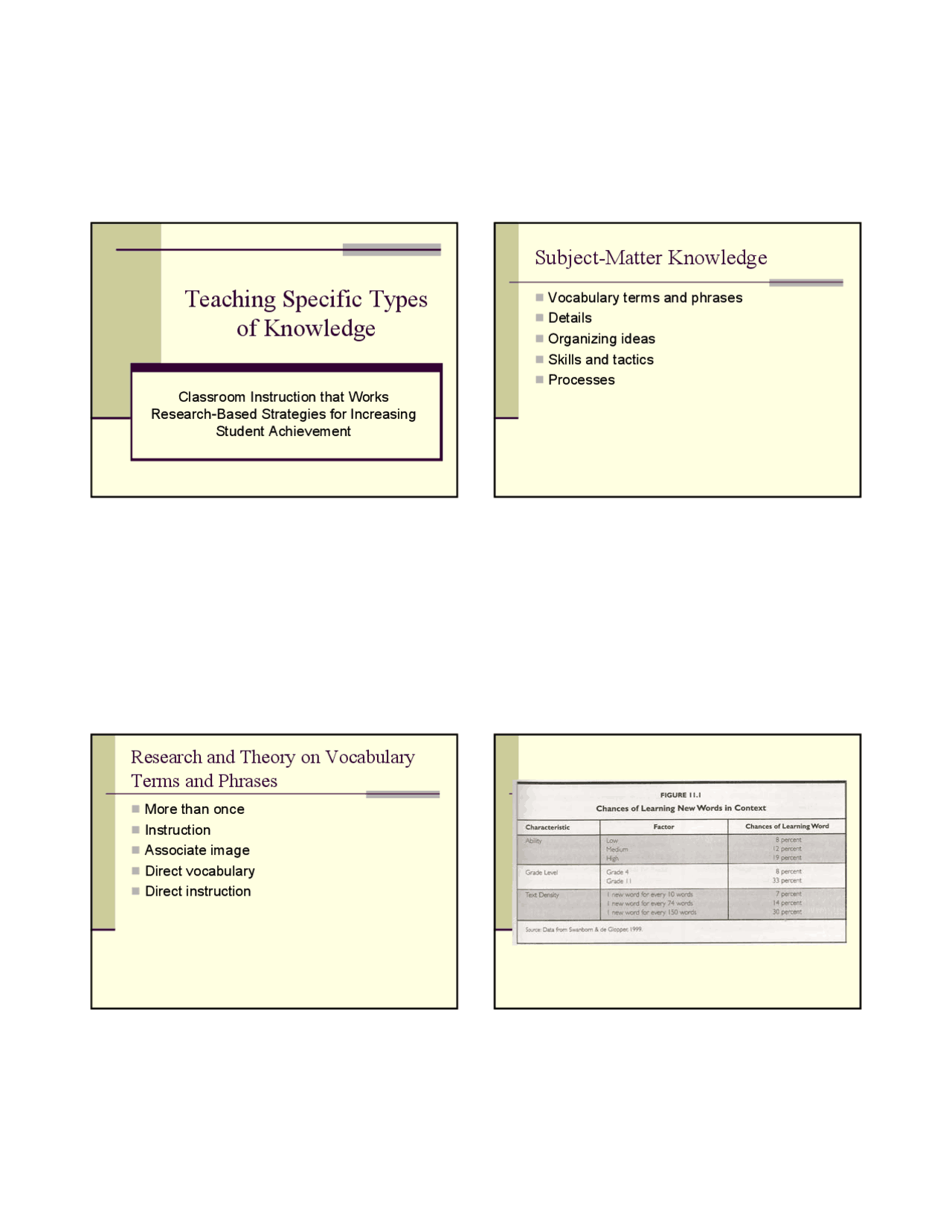 Lecture Slides on Teaching Specific Types of Knowledge | FCS 461 - Docsity