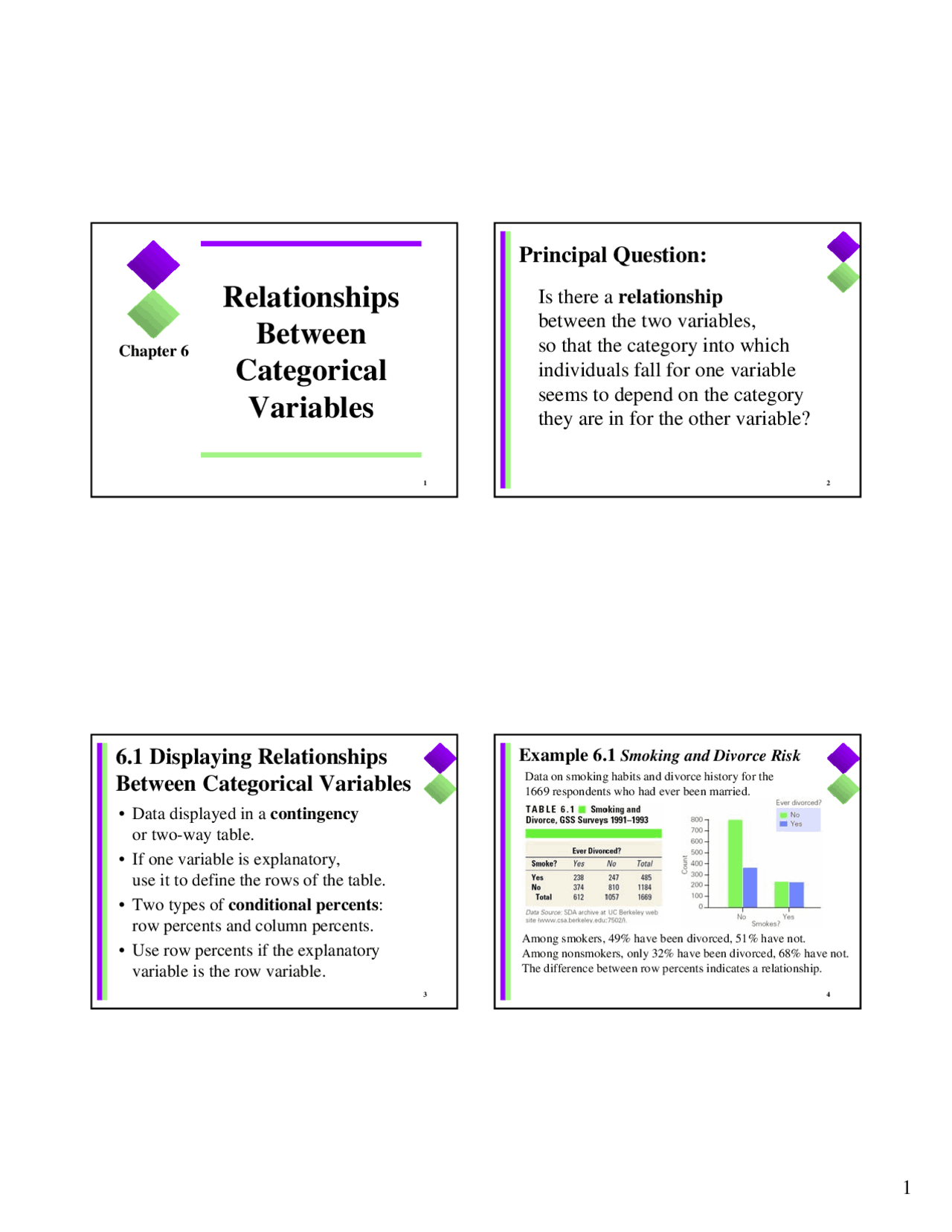 Relationship between Categorical Variables - Lecture Slides | MATH 120 ...