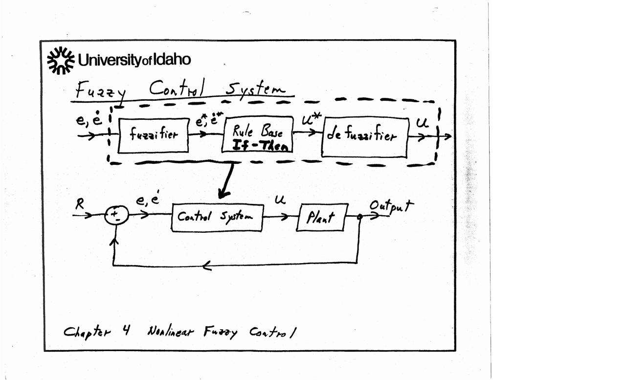 Fuzzy Control System Advanced Heat Transfer Me 504 Docsity