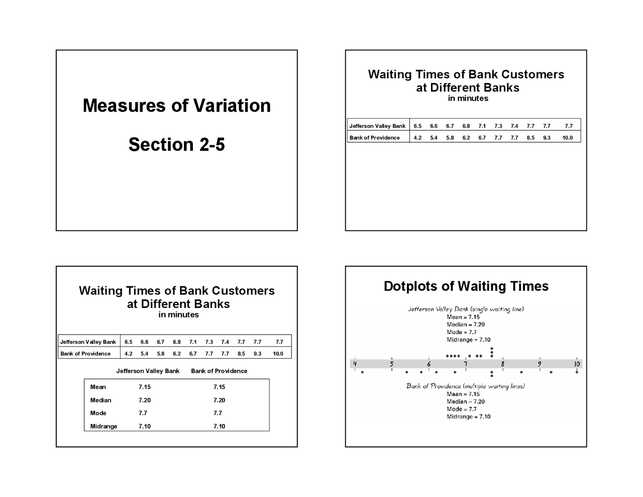 Lecture Slides on Measures of Variation | MATH 1530 - Docsity