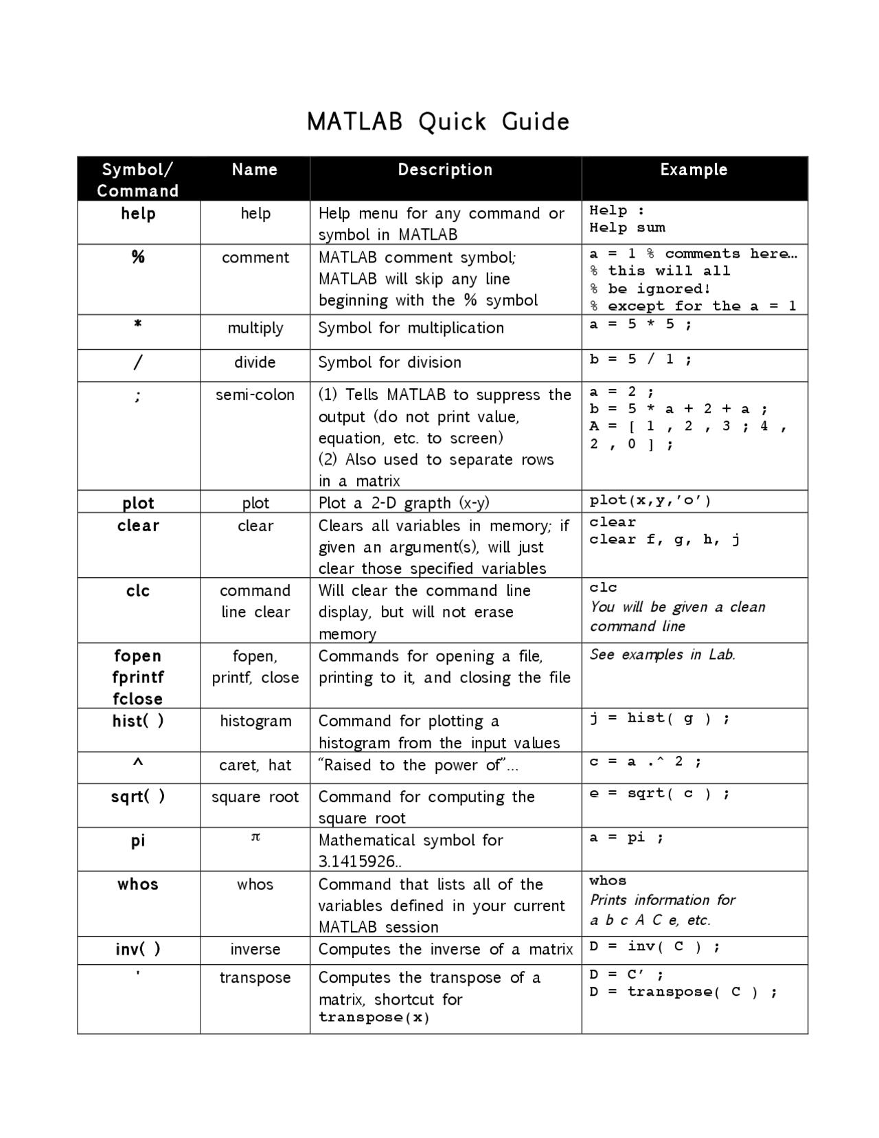 Matlab Quick Guide In Geological Sciences Geol 5215 Docsity