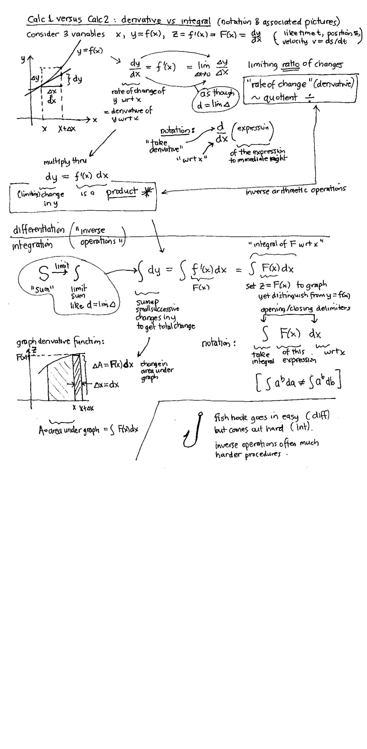 Calculus 1 Versus Calculus 2: Derivative VS Integral - Lecture Notes ...
