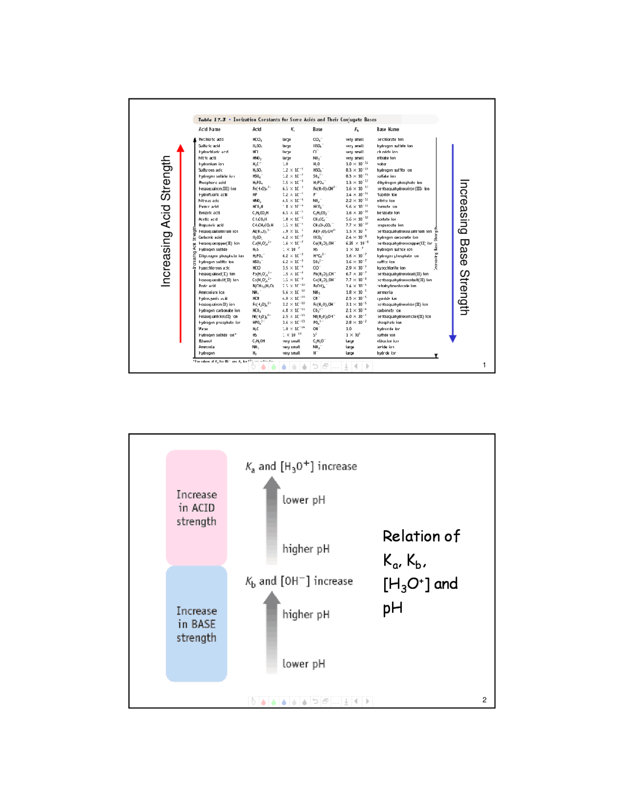 Acid-Base Equilibria: Ka, Kb, pH, and pKa Values | Study notes ...