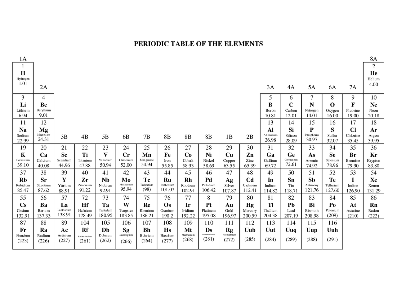 Periodic Table of the Elements - Principles of Physical Chemistry ...