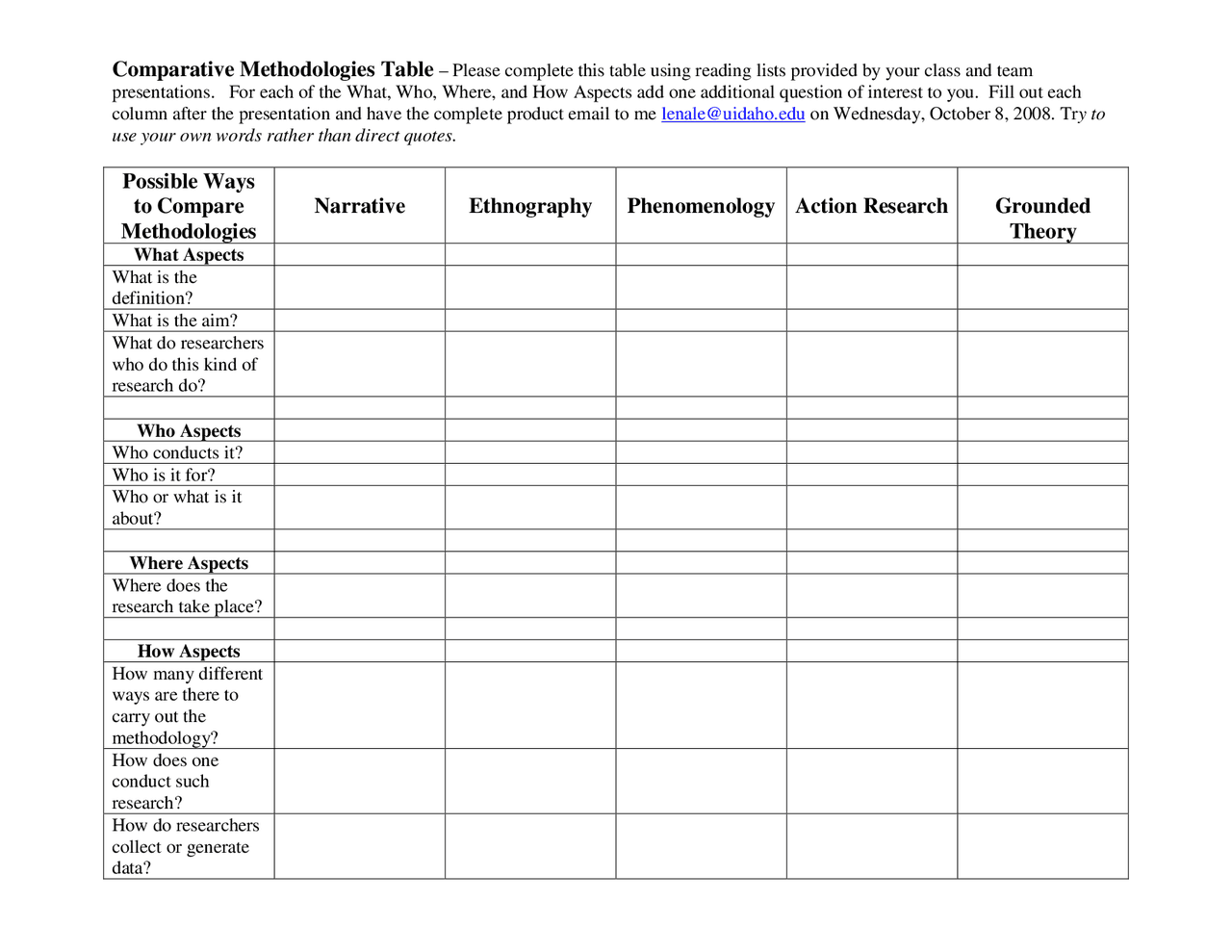 Comparative Methodologies Table Fundamentals Of Research Css 506 Docsity