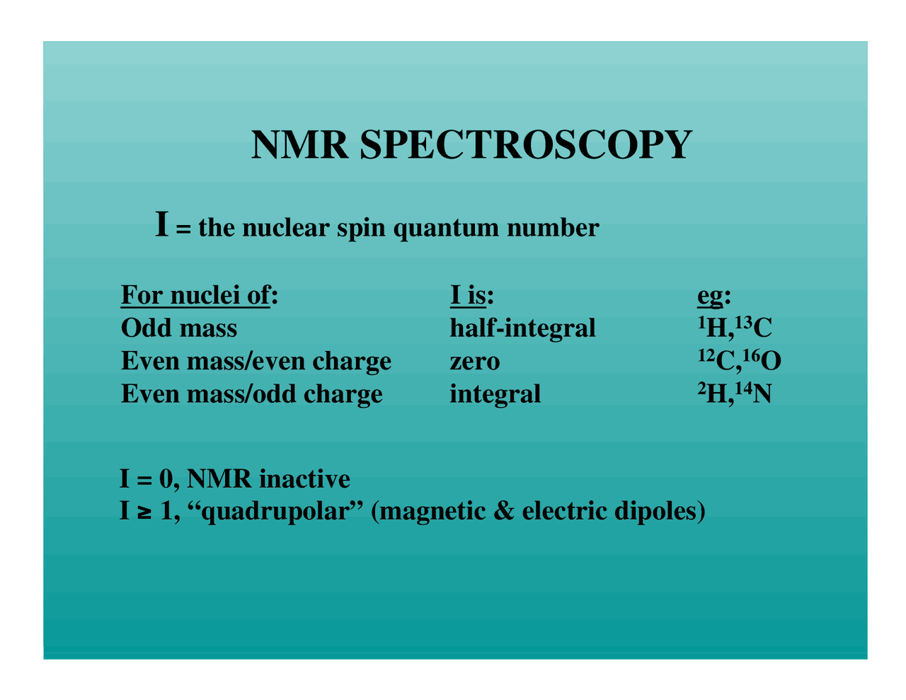 Lecture Slides On Nmr Spectroscopy Molecular Biophysics I Bios 481